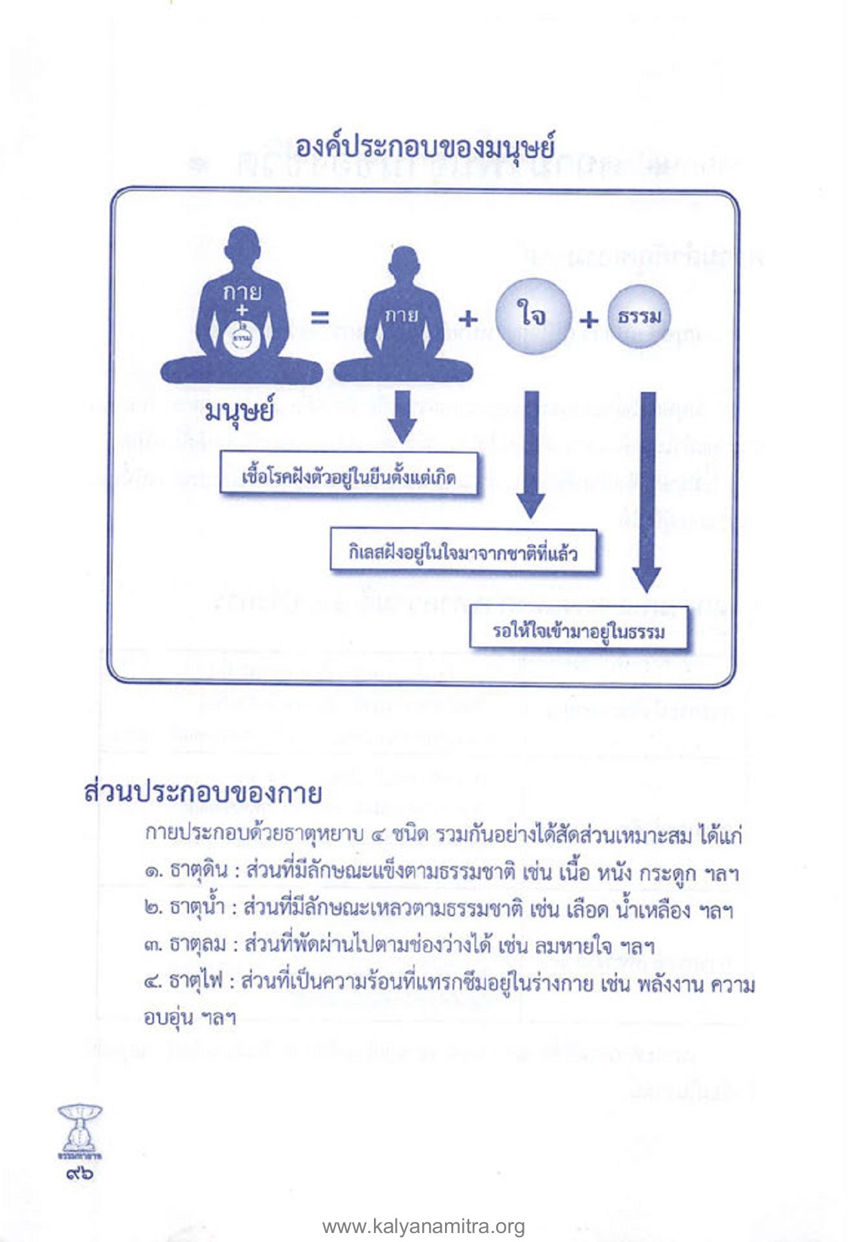 E book คู่มือธรรมทายาท - e-book Library กศน.ตําบลสําโรงเหนือ อําเภอ ...