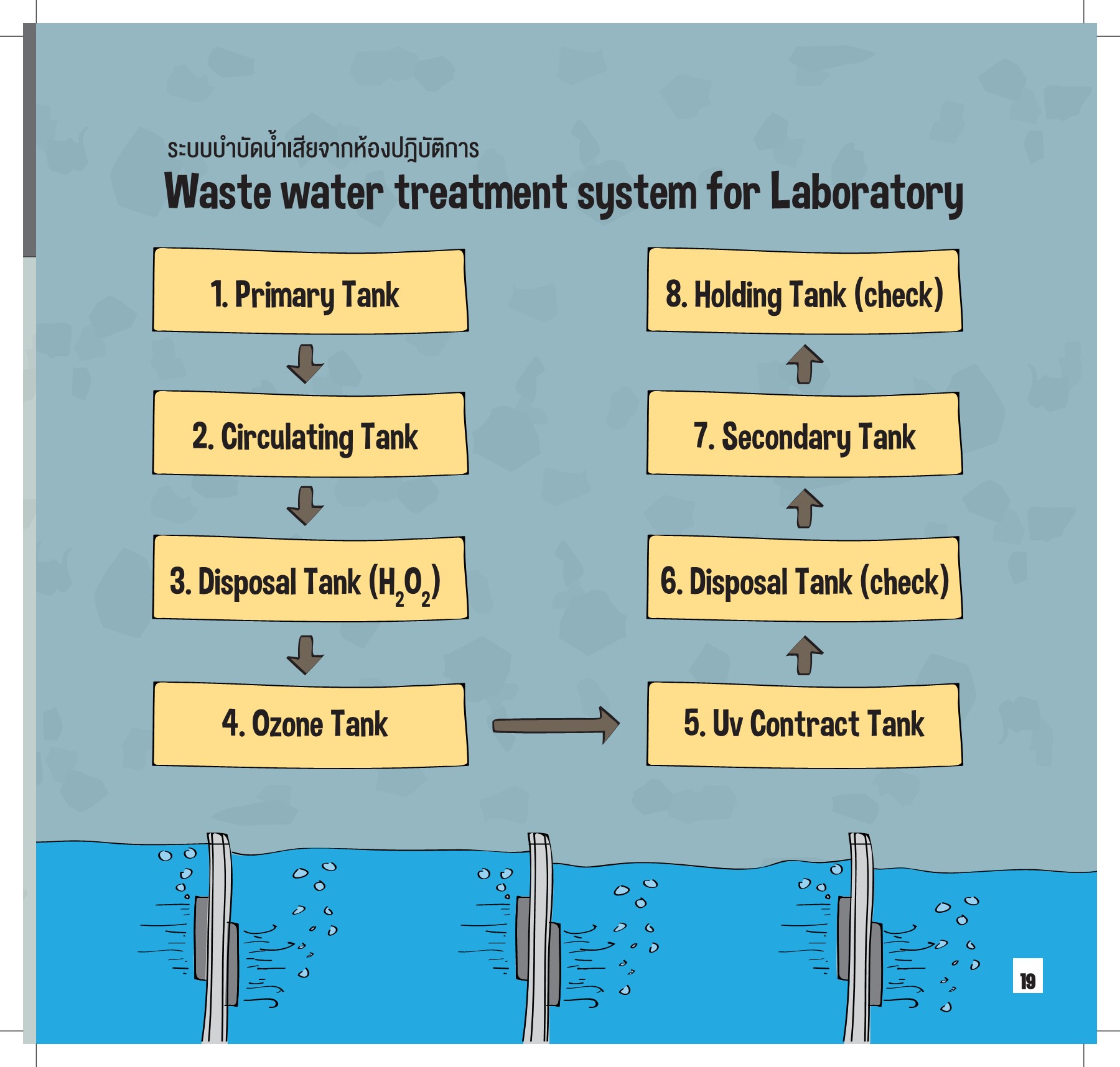GR40 National Institute of DIOXIN ไดออกซิน คืออะไร - Lib SRC - หน้า ...