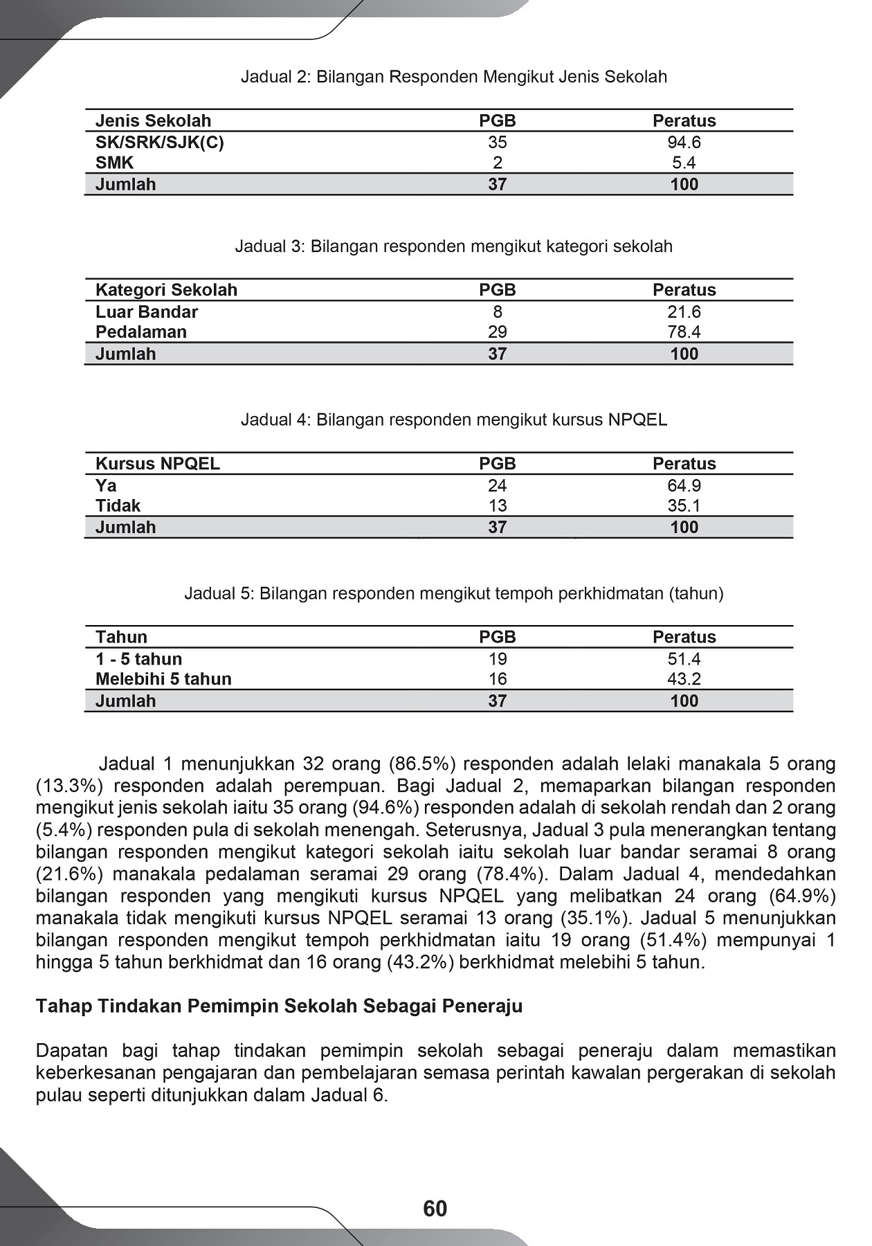 ISI BUKU PROSIDING penyelidkan LATEST - SKTA2 eLibrary - Muka Surat 70 ...
