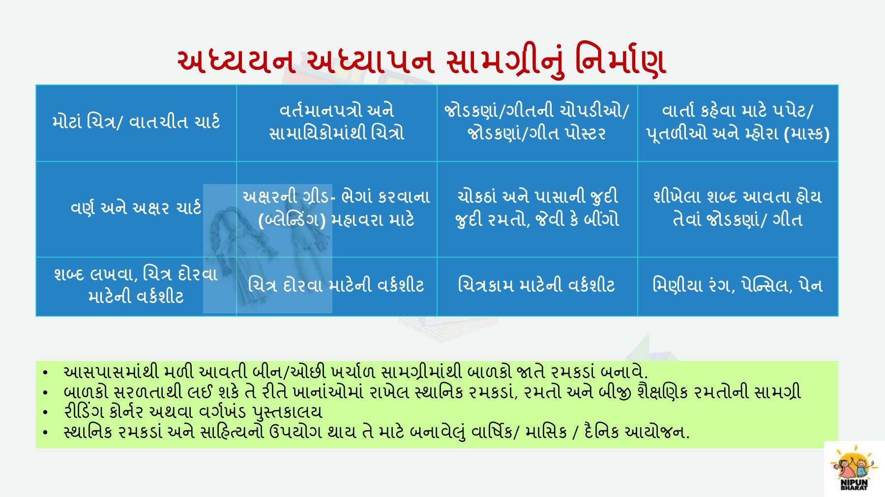 NIPUN BHARAT GUJARATI PPT - Ramesh Parmar - પાનું 12 | નલાઇન પીડીએફ ...