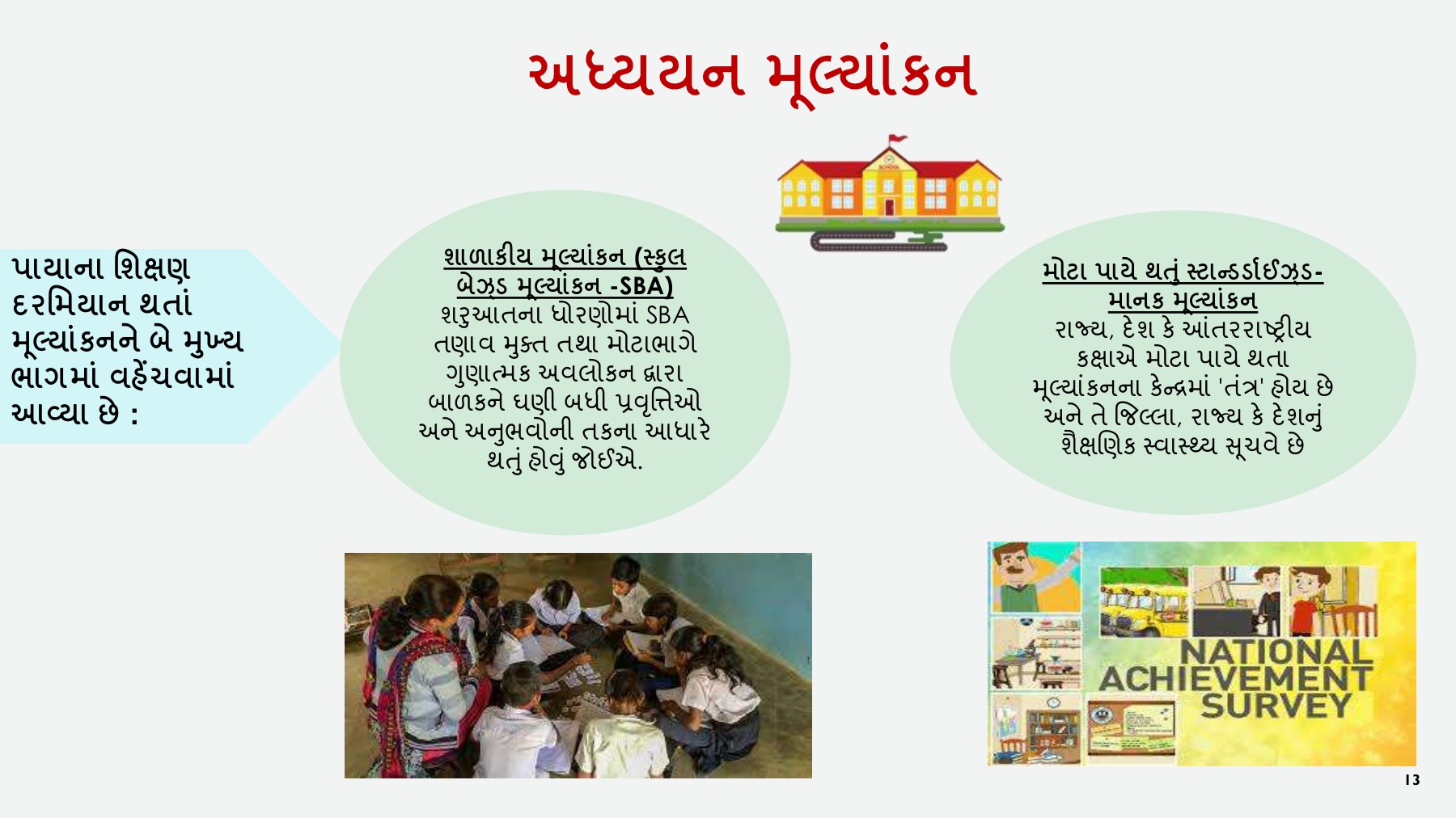 NIPUN BHARAT GUJARATI PPT - Ramesh Parmar - પાનું 13 | નલાઇન પીડીએફ ...