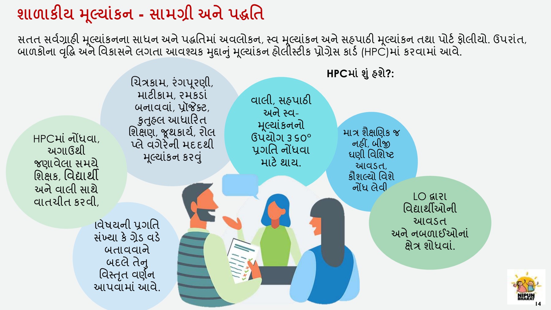 NIPUN BHARAT GUJARATI PPT - Ramesh Parmar - પાનું 14 | નલાઇન પીડીએફ ...