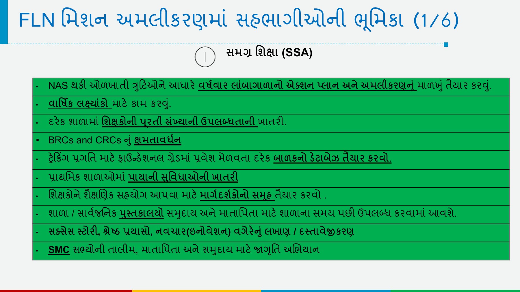 NIPUN BHARAT GUJARATI PPT - Ramesh Parmar - પાનું 16 | નલાઇન પીડીએફ ...