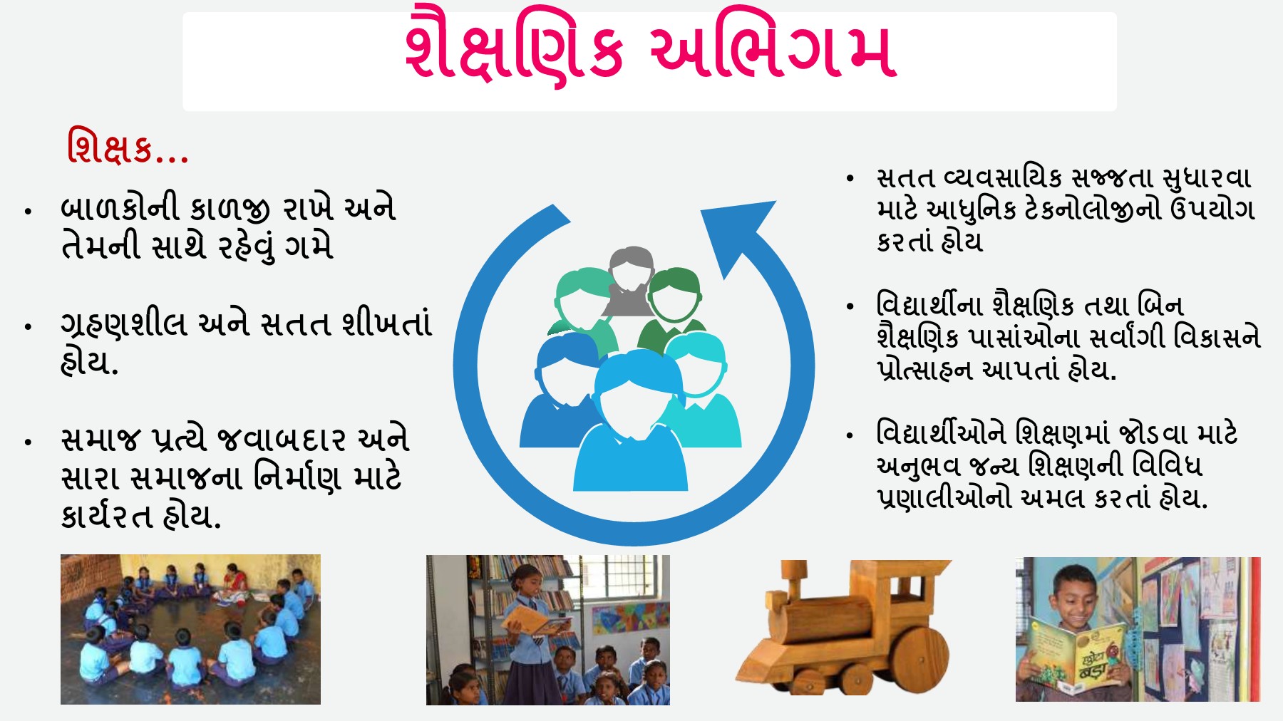 NIPUN BHARAT GUJARATI PPT - Ramesh Parmar - પાનું 22 | નલાઇન પીડીએફ ...