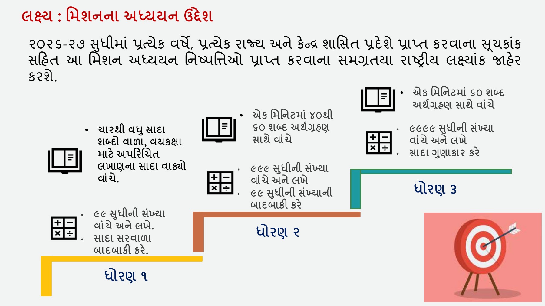 NIPUN BHARAT GUJARATI PPT - Ramesh Parmar - પાનું 7 | નલાઇન પીડીએફ ...