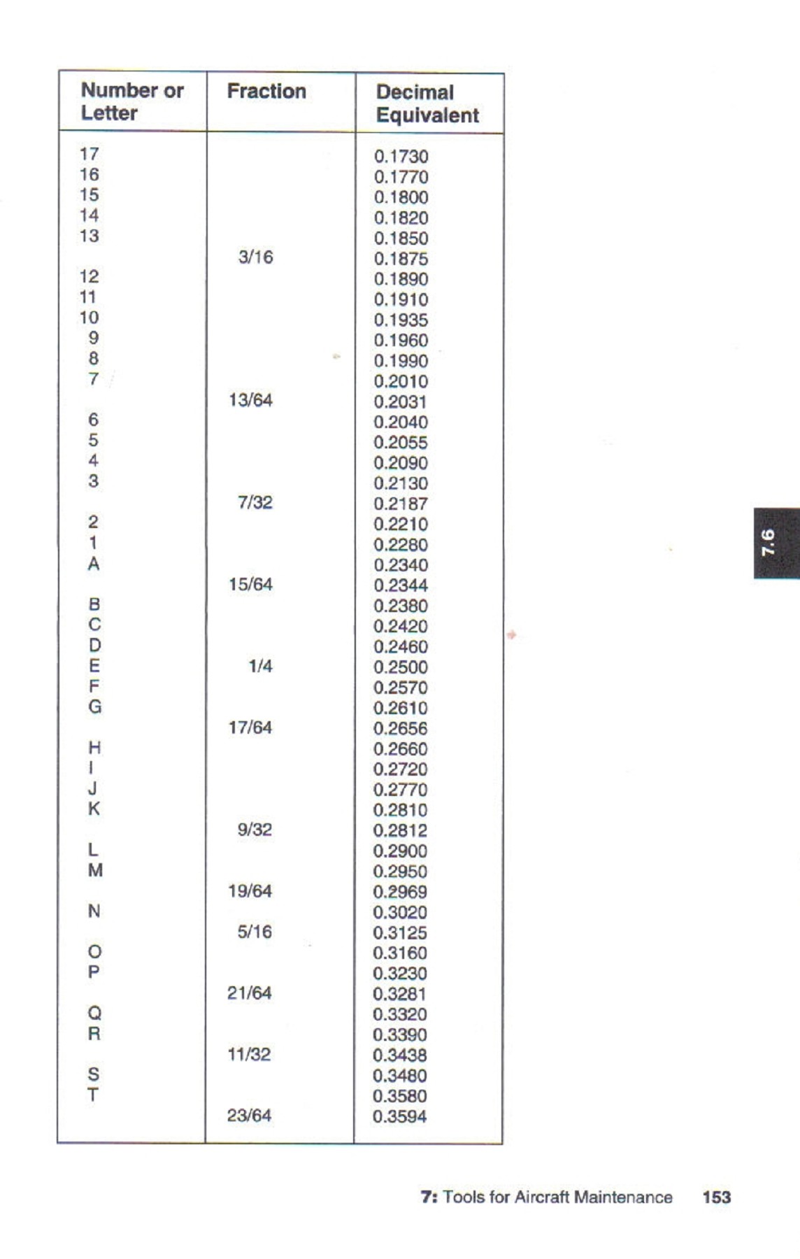Aviation Mechanic Handbook - วซบร. กศ. - Page 161 | Flip PDF Online ...