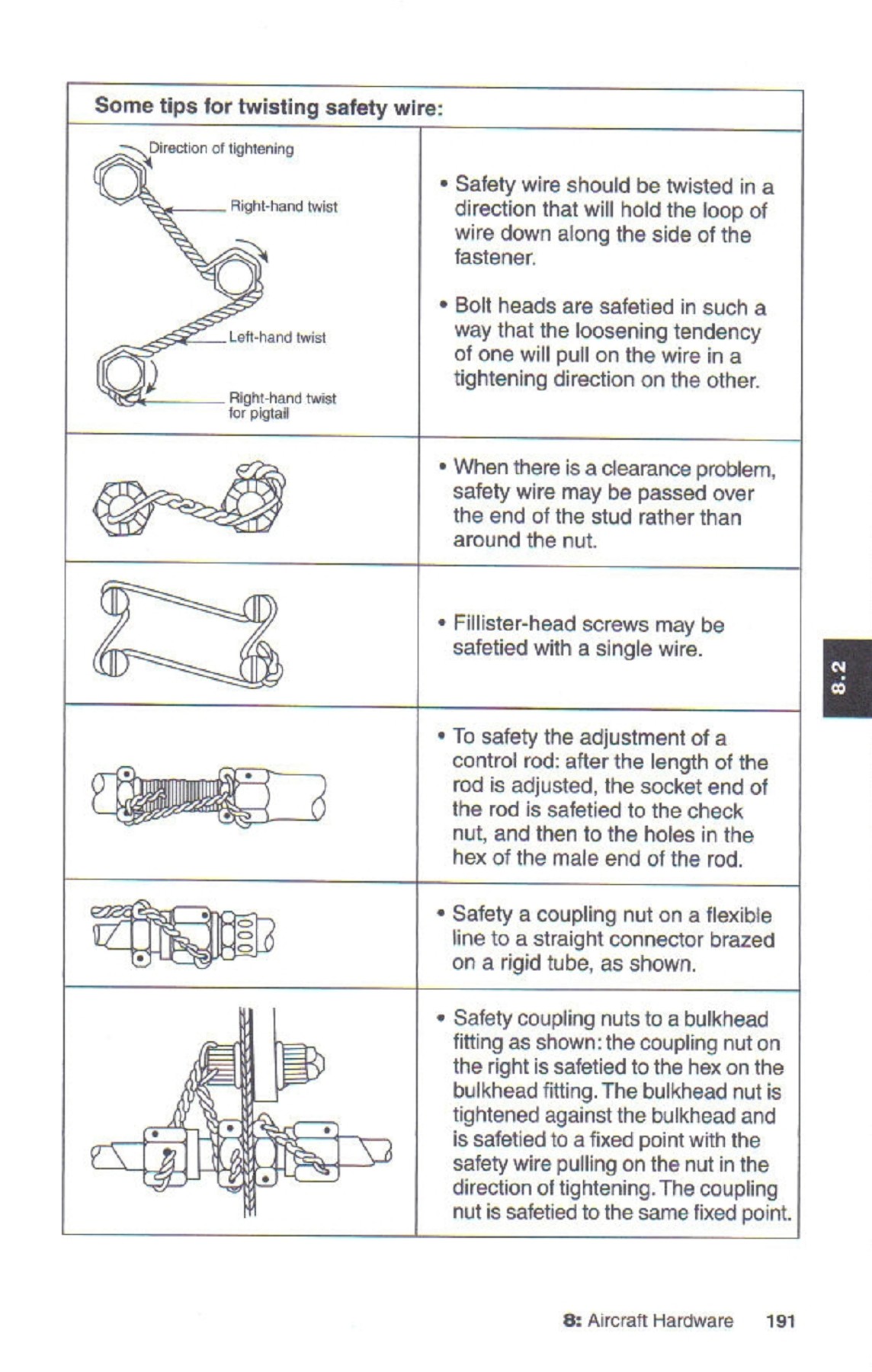 Aviation Mechanic Handbook - วซบร. กศ. - Page 198 | Flip PDF Online ...