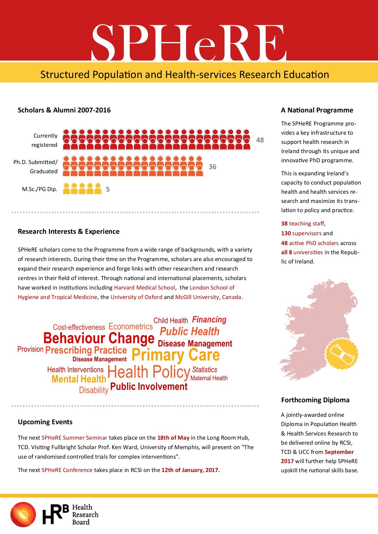 SPHeRE Flyer - sphereprogramme - Page 1 - 2 | Flip PDF Online | PubHTML5