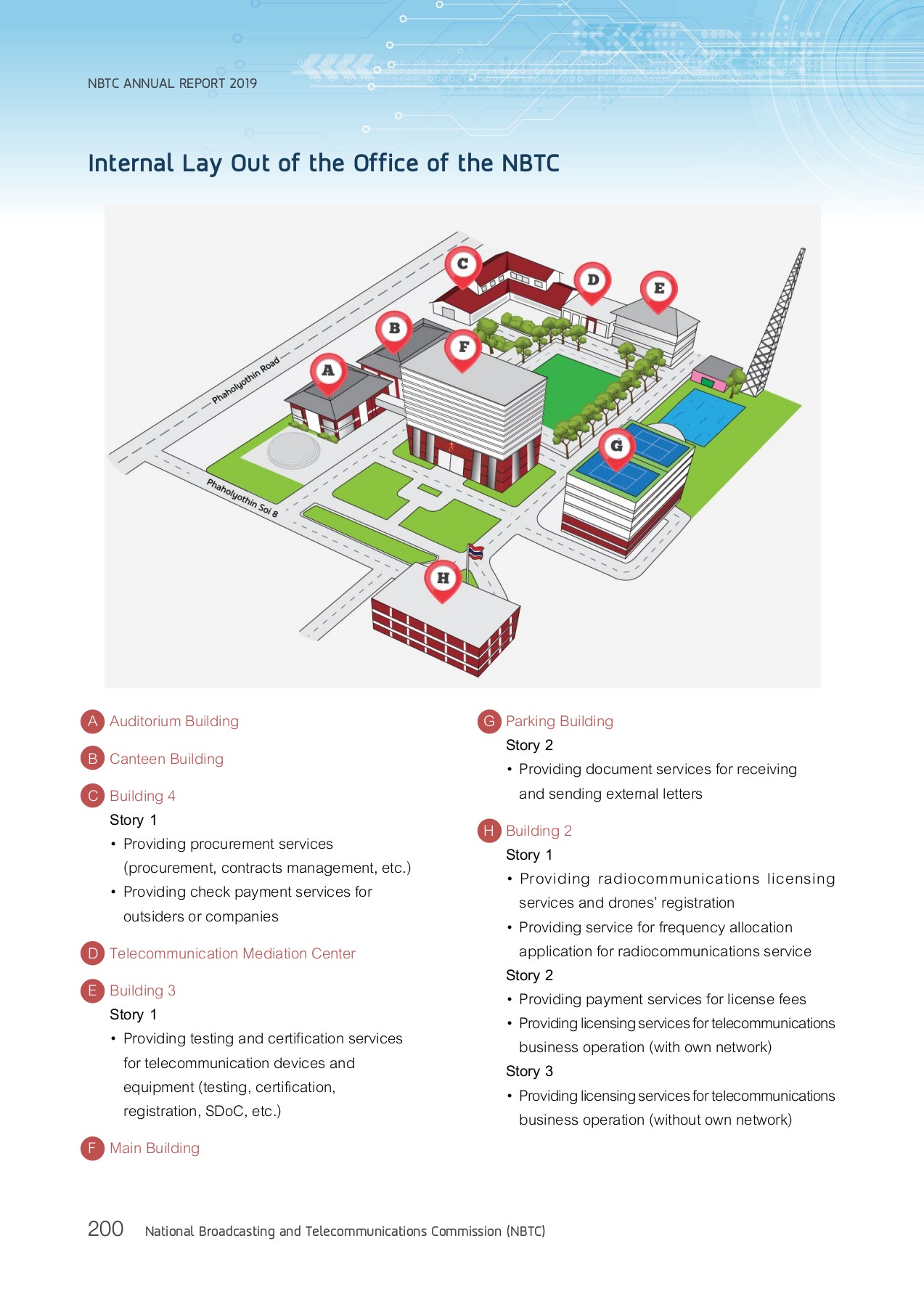 NBTC_ANAUAL REPORT 2019 - goodworkscreative - Page 200 | Flip PDF ...