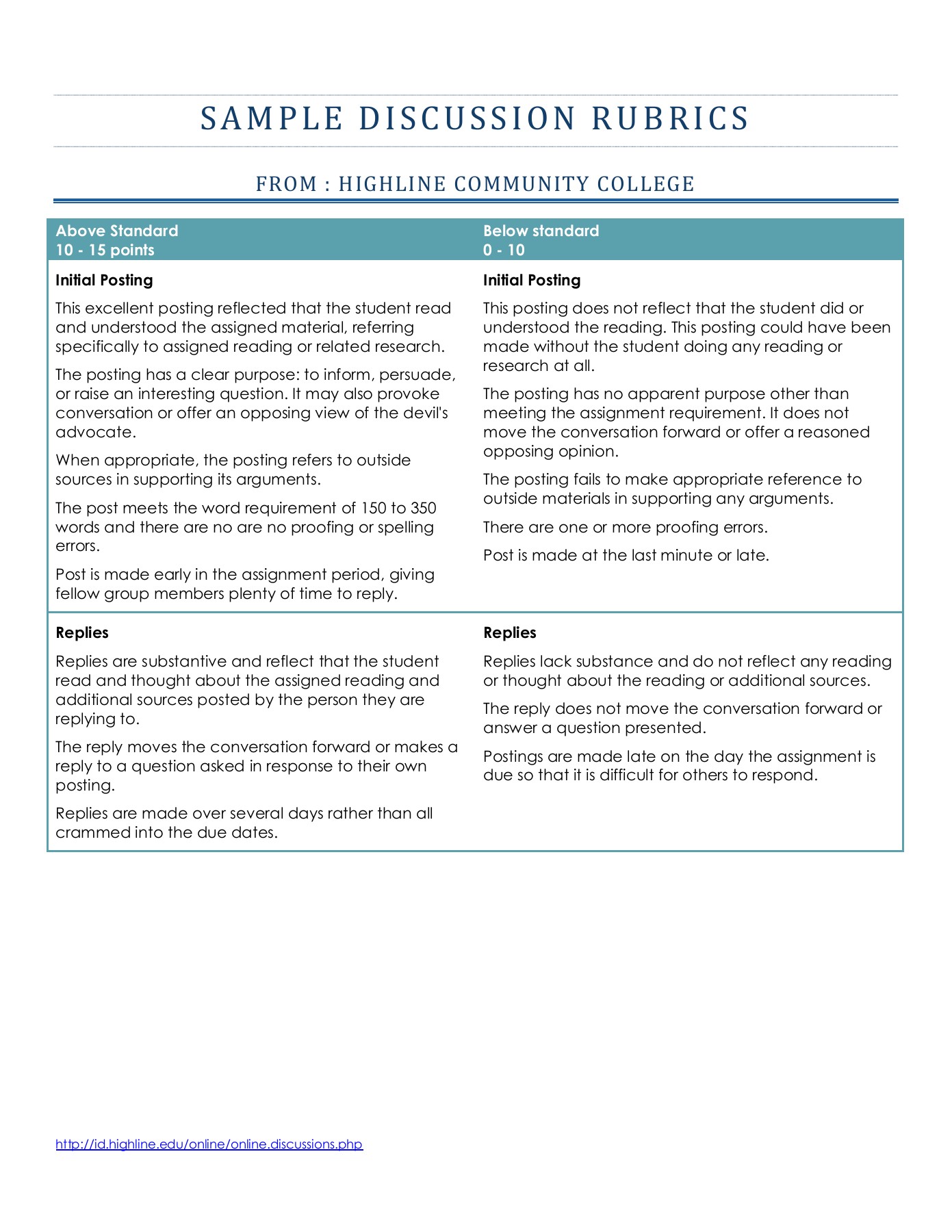 rubrics for discussion - Giovani N. Ten - Page 1 - 6 | Flip PDF Online ...