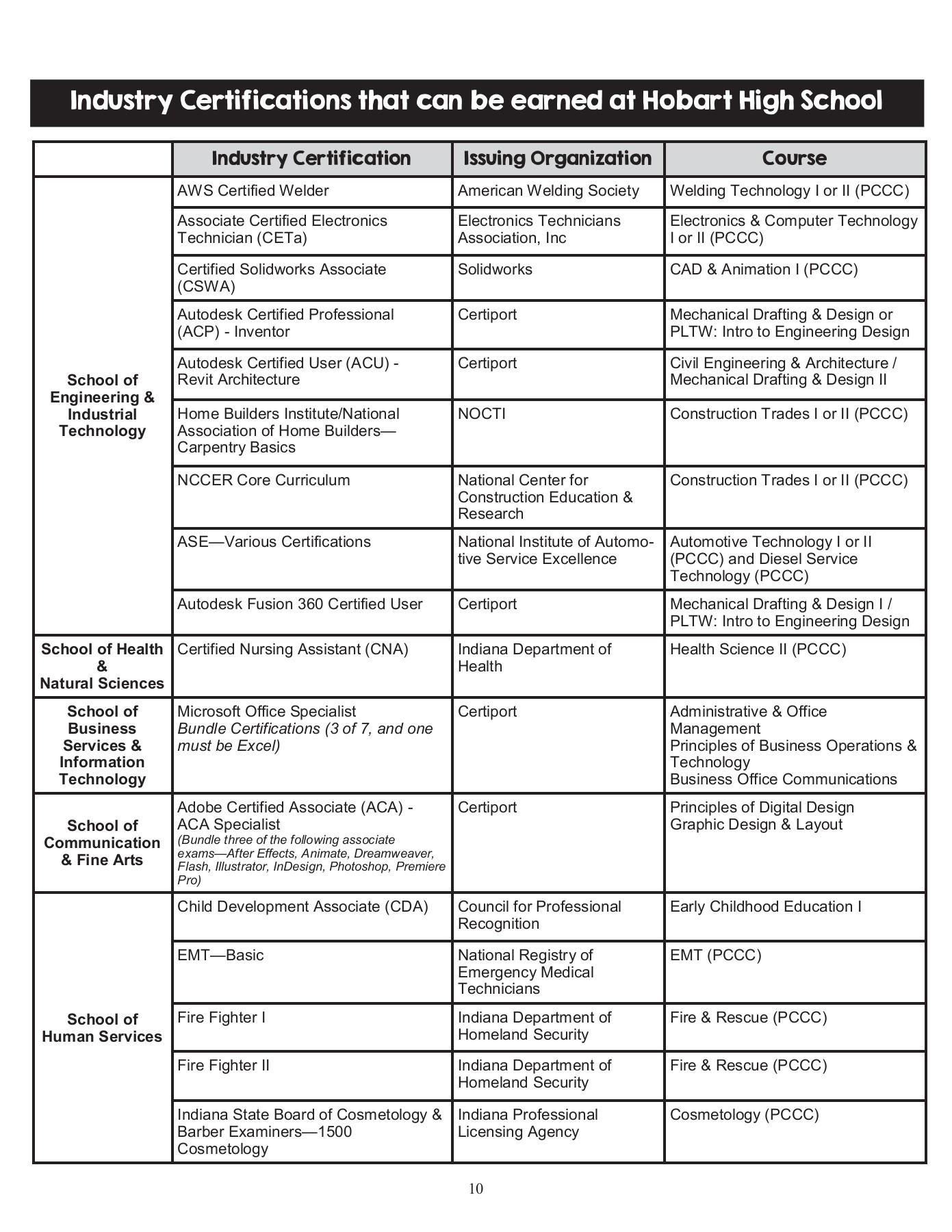 Pathway Guide 2022-2023 - sramos - Page 10 | Flip PDF Online | PubHTML5