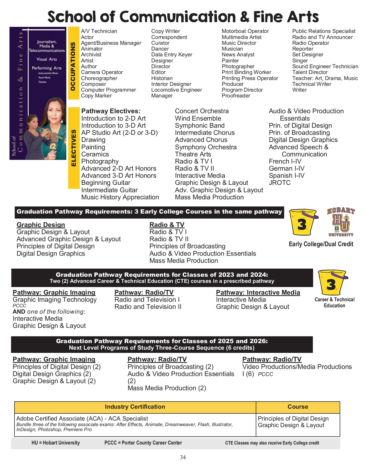 Pathway Guide 2022-2023 - sramos - Page 34 | Flip PDF Online | PubHTML5