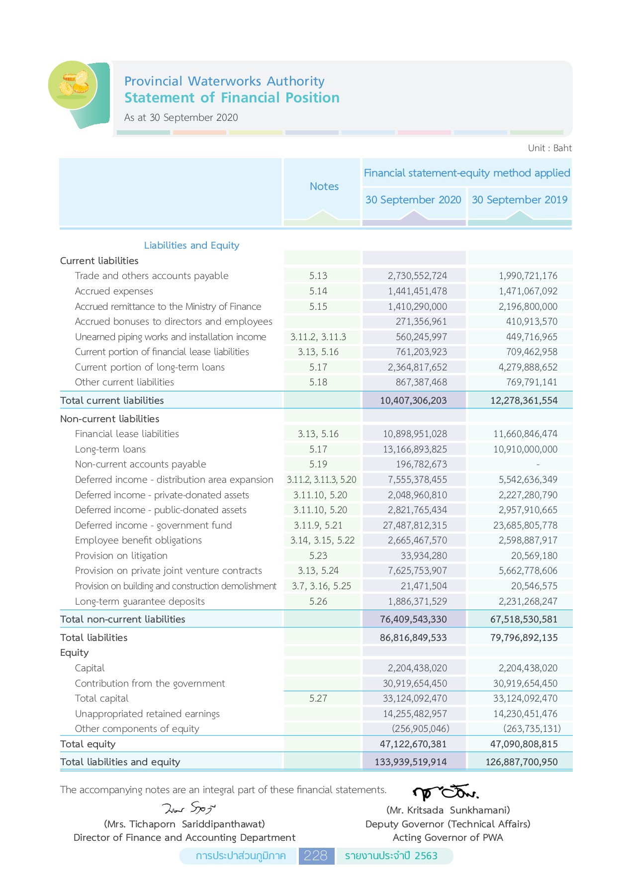 pdf_Annual Report PWA_2020 Edit 07.01.65 - Website PWA - หน้าหนังสือ ...