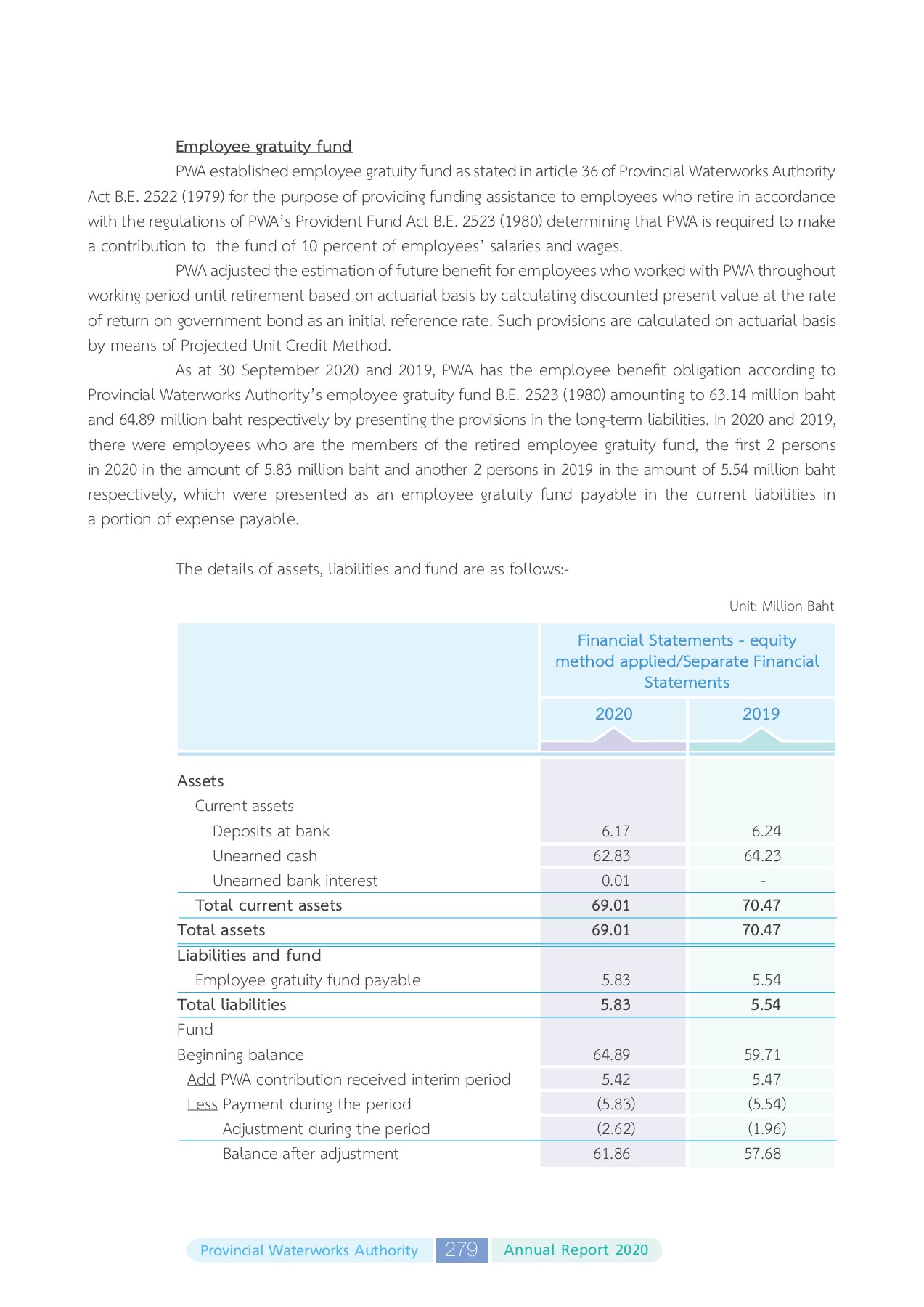 pdf_Annual Report PWA_2020 Edit 07.01.65 - Website PWA - หน้าหนังสือ ...