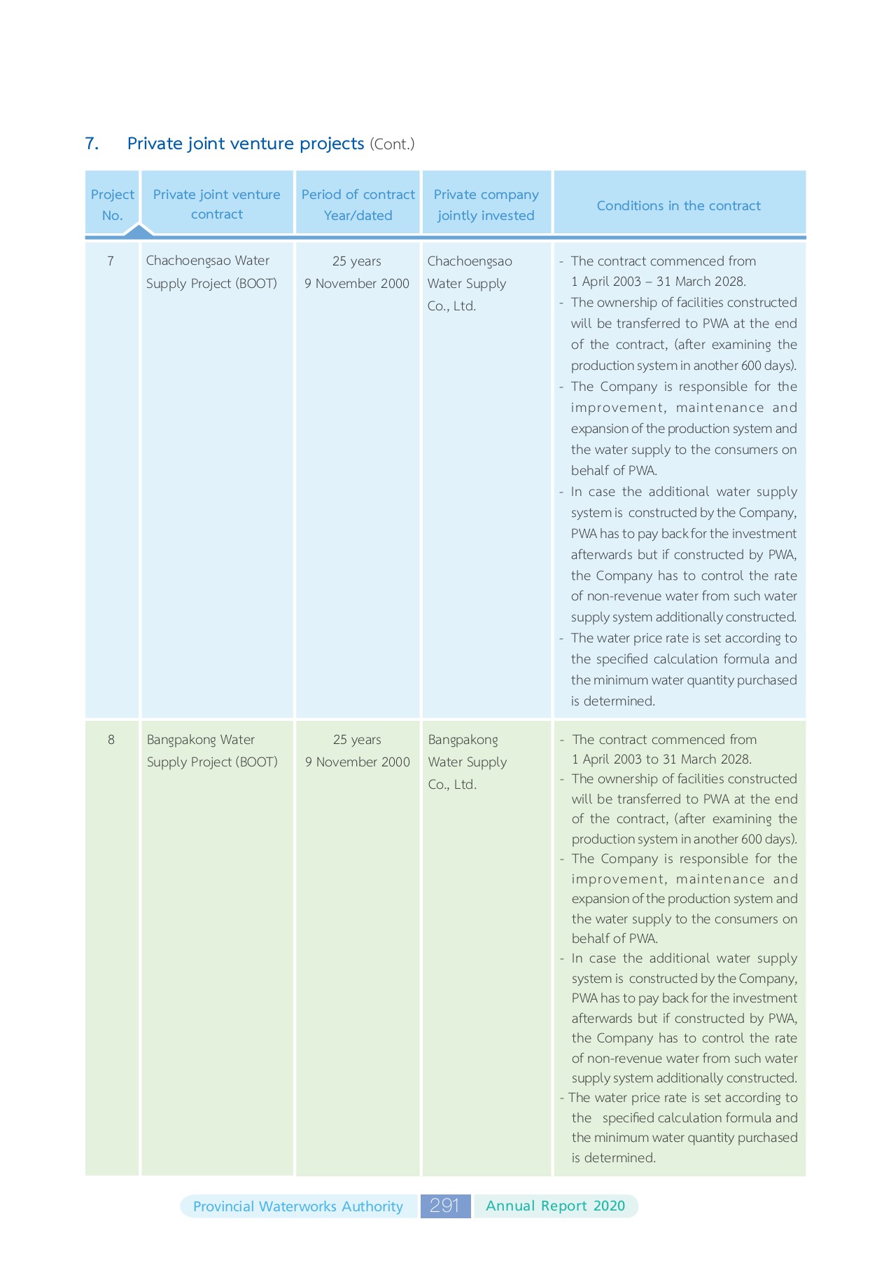 pdf_Annual Report PWA_2020 Edit 07.01.65 - Website PWA - หน้าหนังสือ ...