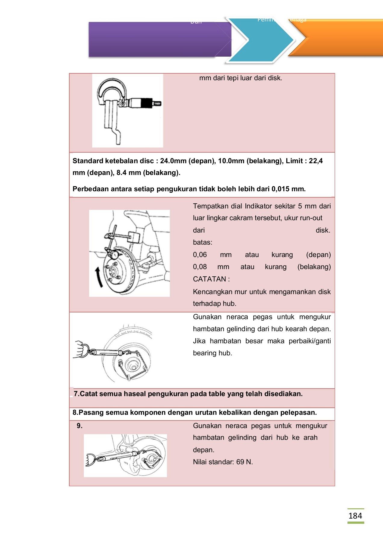 TEKNIK KENDARAAN RINGAN - Novia Nugraheni - Halaman 508 | PDF Online ...