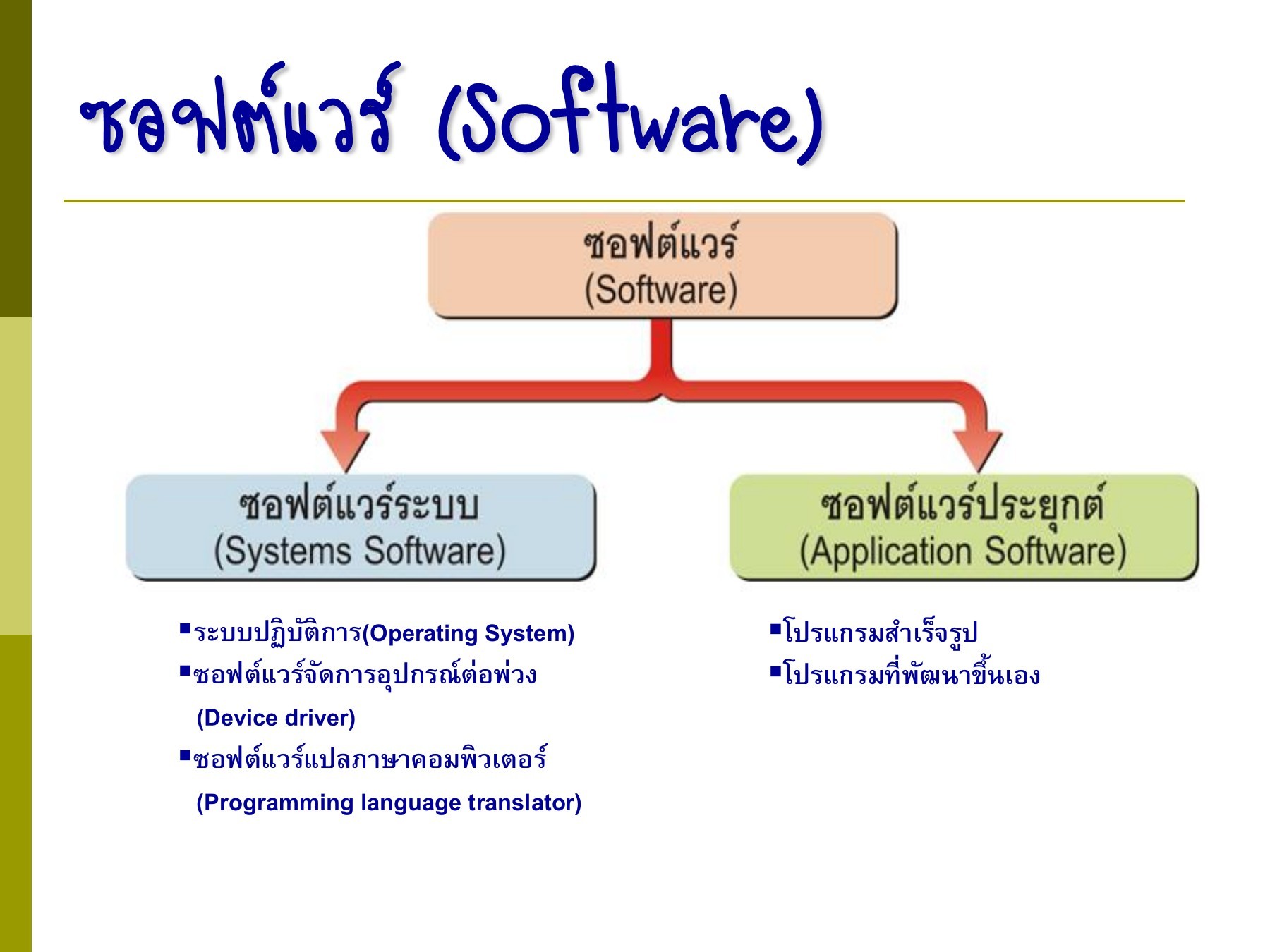 chap1 - womenblue.pa - หน้าหนังสือ 74 | พลิก PDF ออนไลน์ | PubHTML5