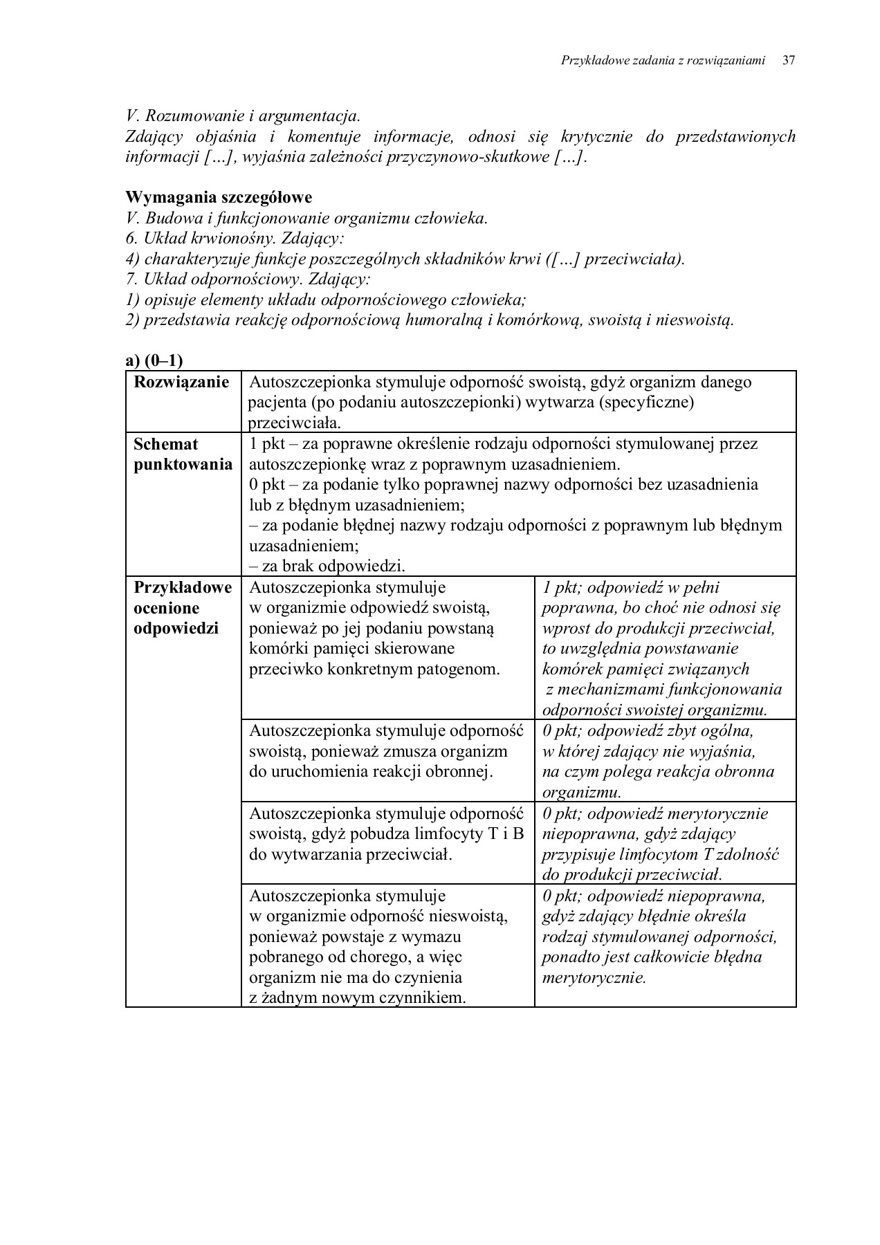 Projekt - Pati - Strony 37 | Przerzucanie PDF Online | PubHTML5
