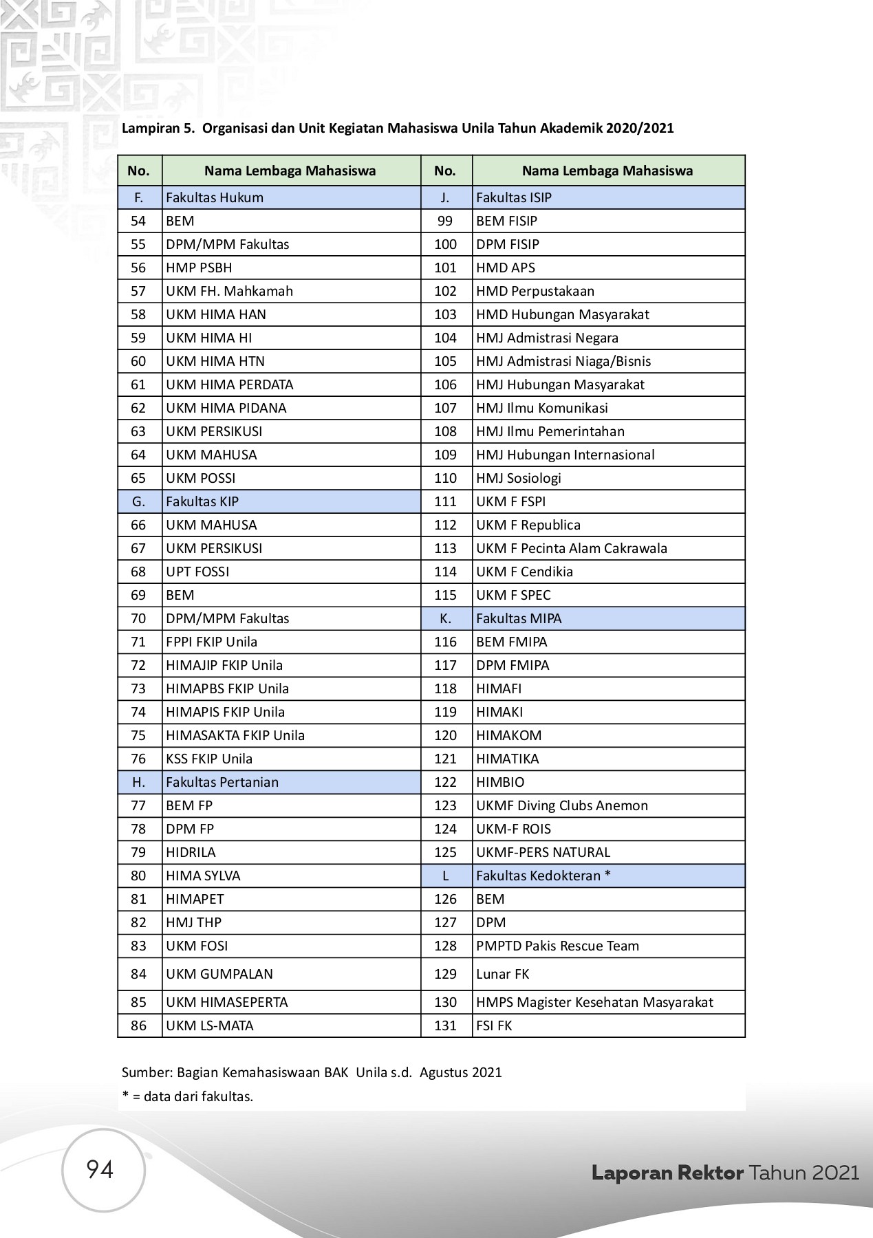 LP 2021 - DRAFT - satriamadangkara - Halaman 105 | PDF Online | PubHTML5
