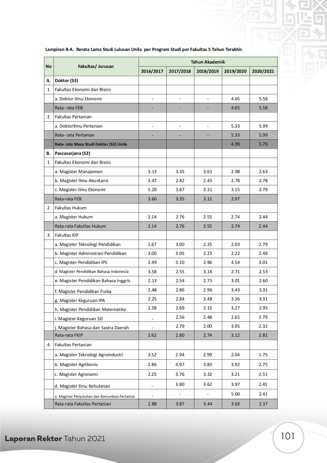 LP 2021 - DRAFT - satriamadangkara - Halaman 112 | PDF Online | PubHTML5