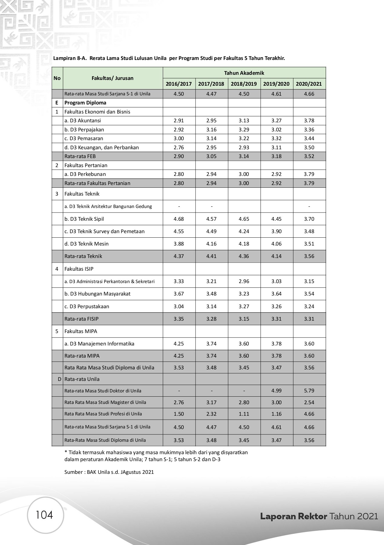 LP 2021 - DRAFT - satriamadangkara - Halaman 115 | PDF Online | PubHTML5