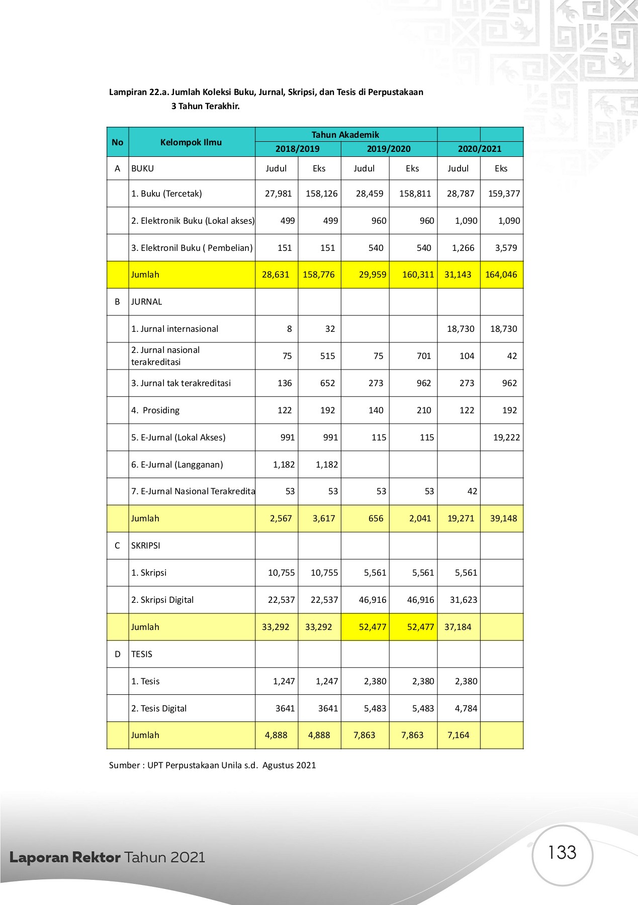 LP 2021 - DRAFT - satriamadangkara - Halaman 144 | PDF Online | PubHTML5