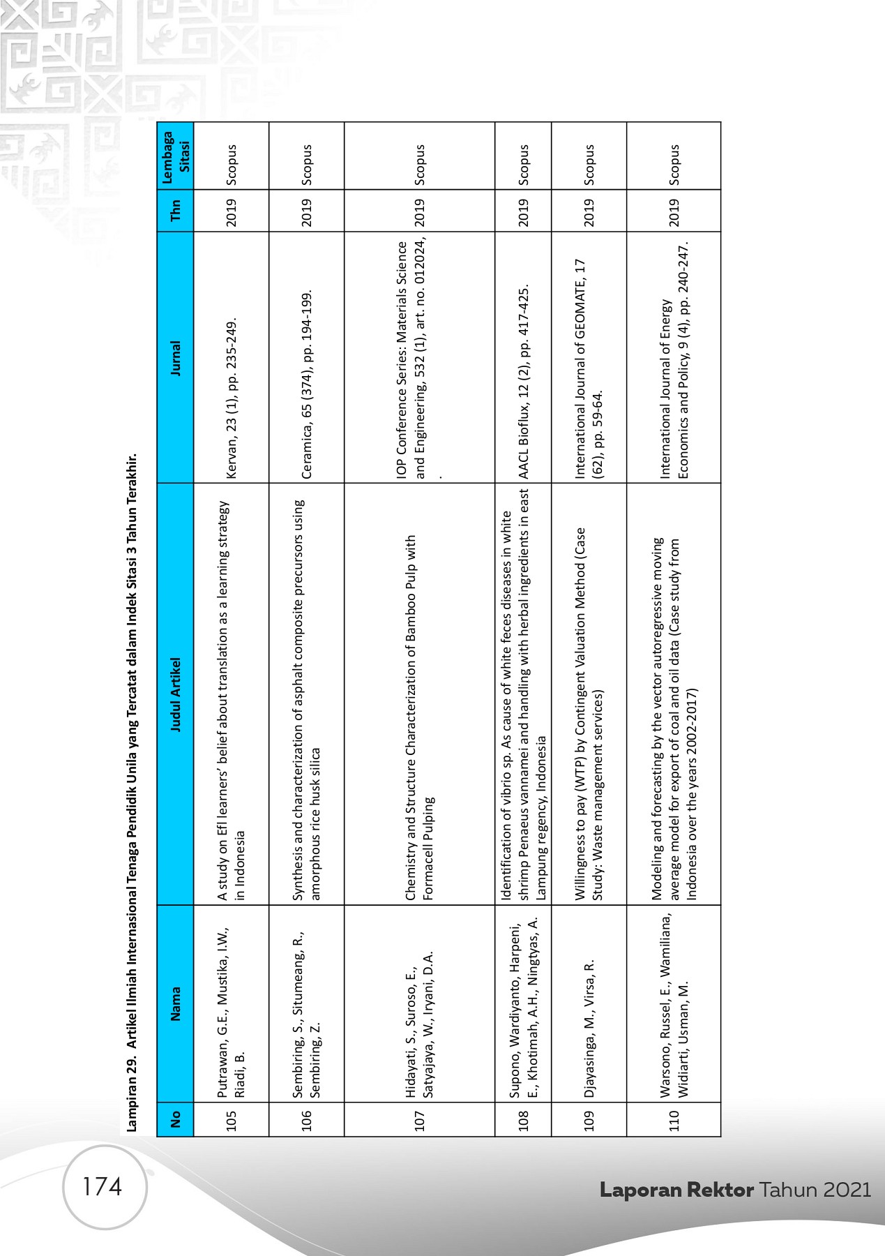 LP 2021 - DRAFT - satriamadangkara - Halaman 185 | PDF Online | PubHTML5
