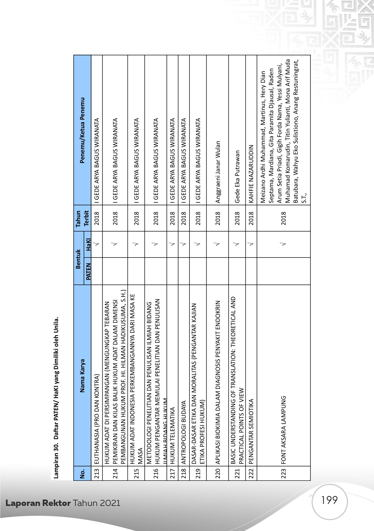 LP 2021 - DRAFT - satriamadangkara - Halaman 210 | PDF Online | PubHTML5