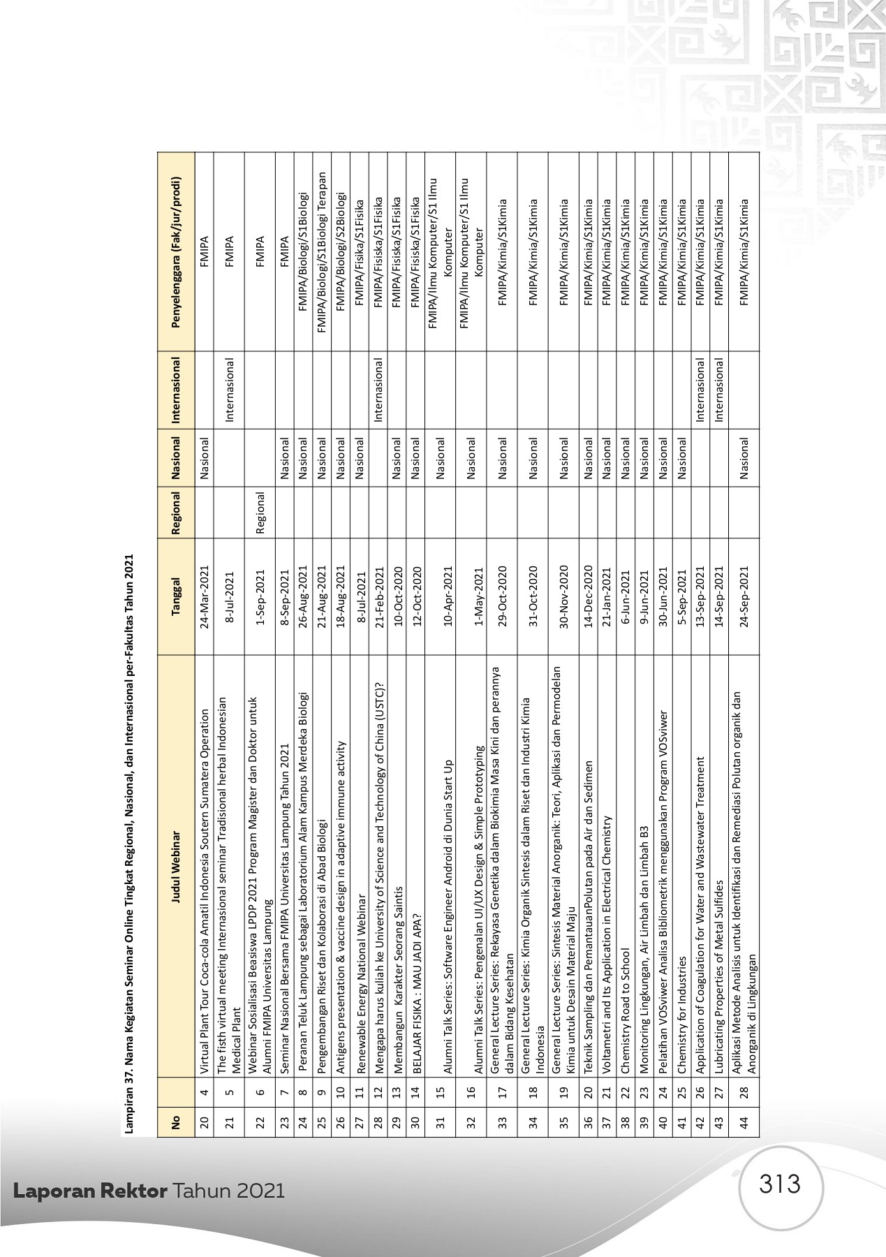 LP 2021 - DRAFT - satriamadangkara - Halaman 324 | PDF Online | PubHTML5