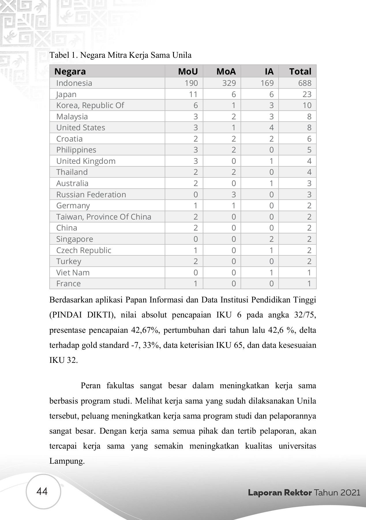 LP 2021 - DRAFT - satriamadangkara - Halaman 55 | PDF Online | PubHTML5