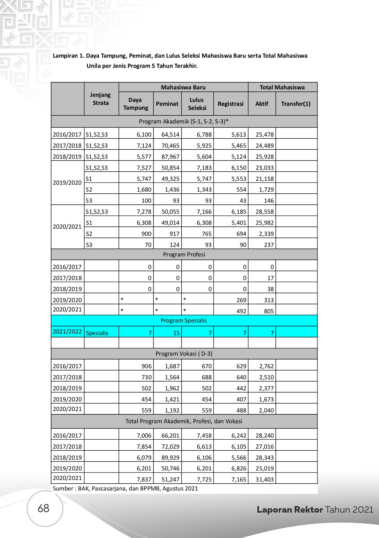 LP 2021 - DRAFT - satriamadangkara - Halaman 79 | PDF Online | PubHTML5