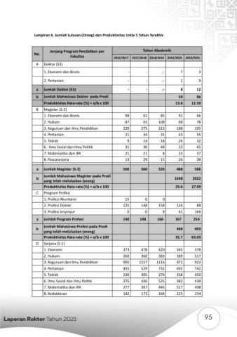 LP 2021 - DRAFT - satriamadangkara - Halaman 106 | PDF Online | PubHTML5