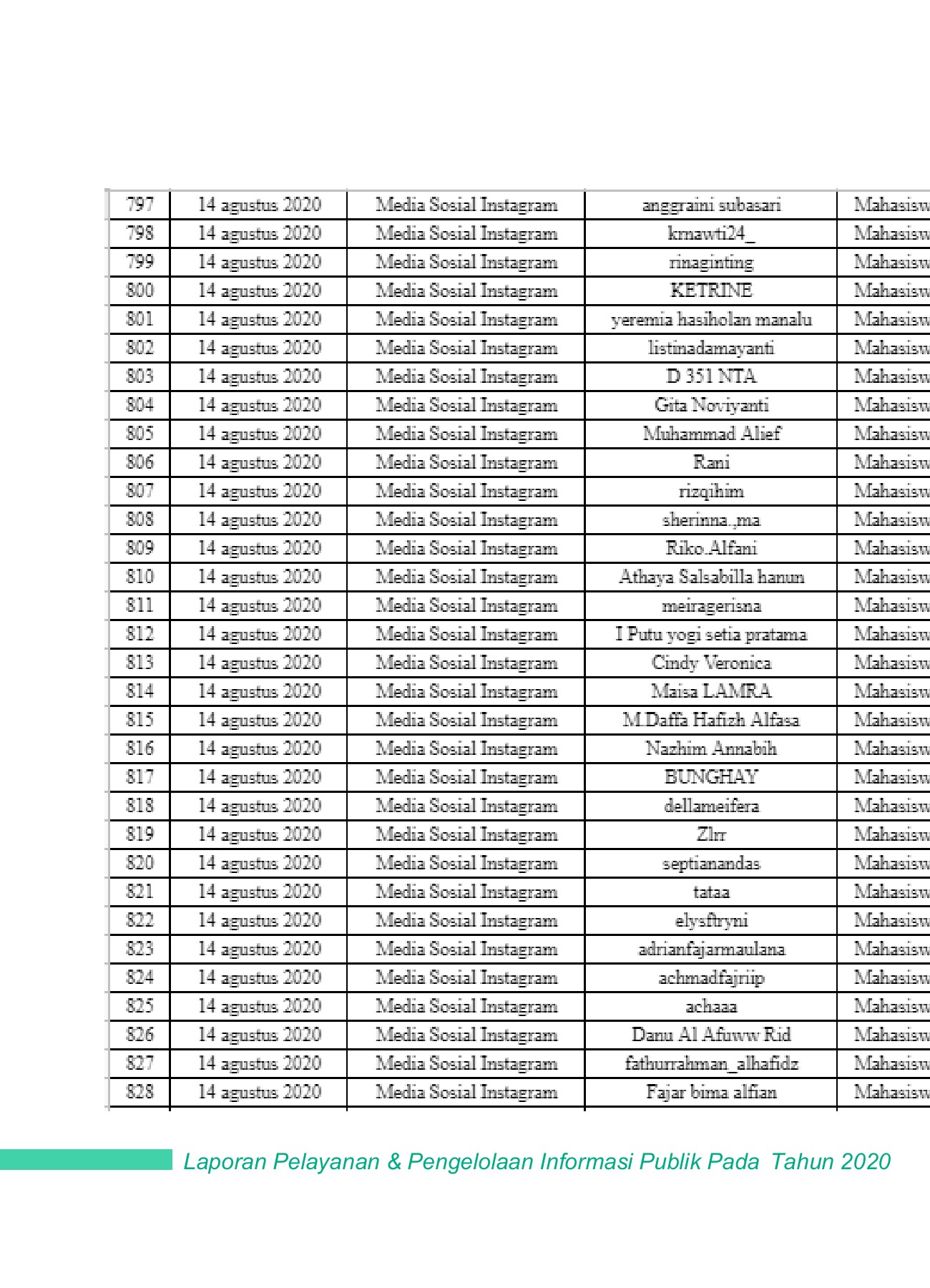 LAPORAN PELAYANAN PPID UNILA 2020 - satriamadangkara - Halaman 100 | PDF Online | PubHTML5