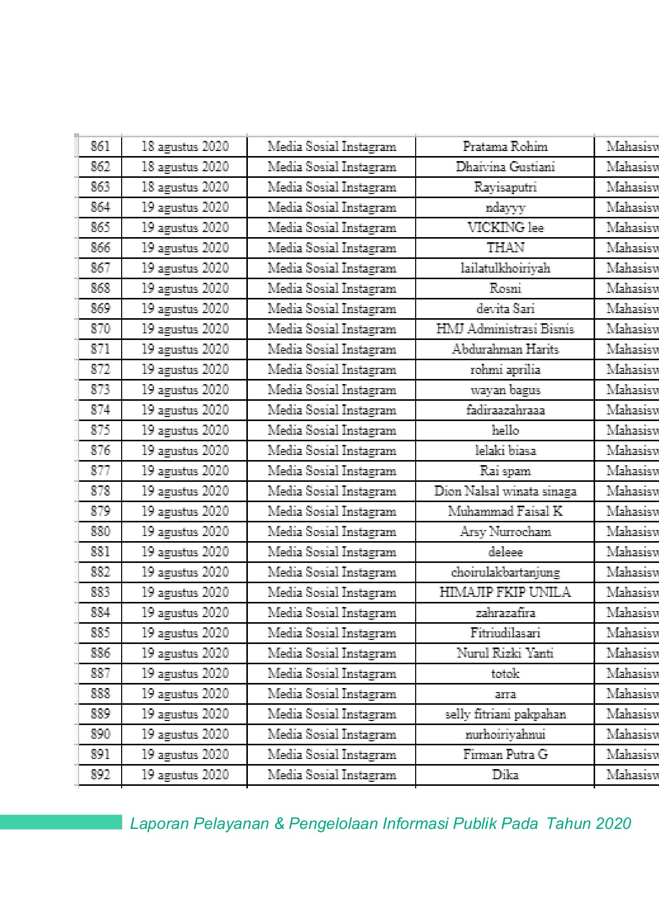 LAPORAN PELAYANAN PPID UNILA 2020 - satriamadangkara - Halaman 104 | PDF Online | PubHTML5
