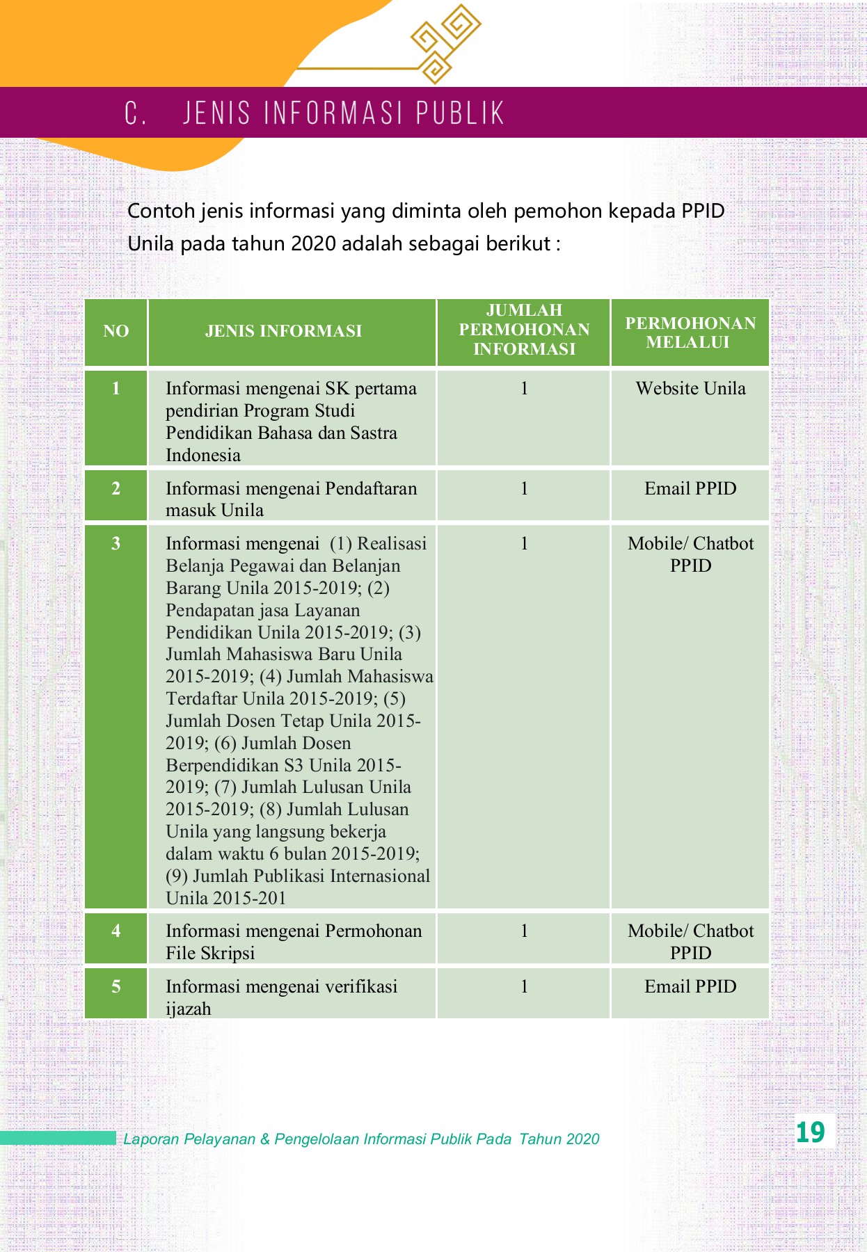 LAPORAN PELAYANAN PPID UNILA 2020 - satriamadangkara - Halaman 19 | PDF Online | PubHTML5