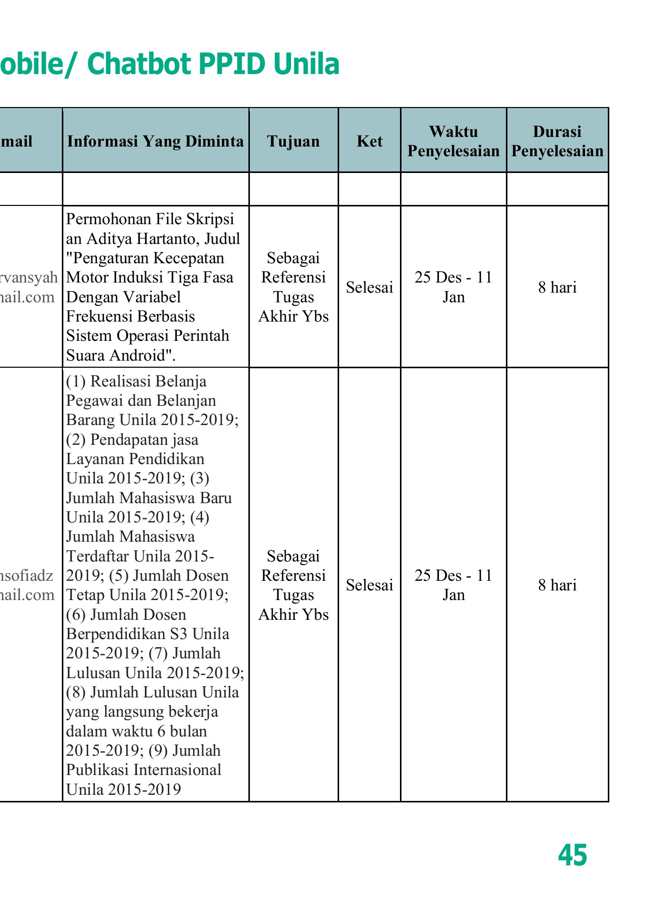 LAPORAN PELAYANAN PPID UNILA 2020 - satriamadangkara - Halaman 49 | PDF Online | PubHTML5