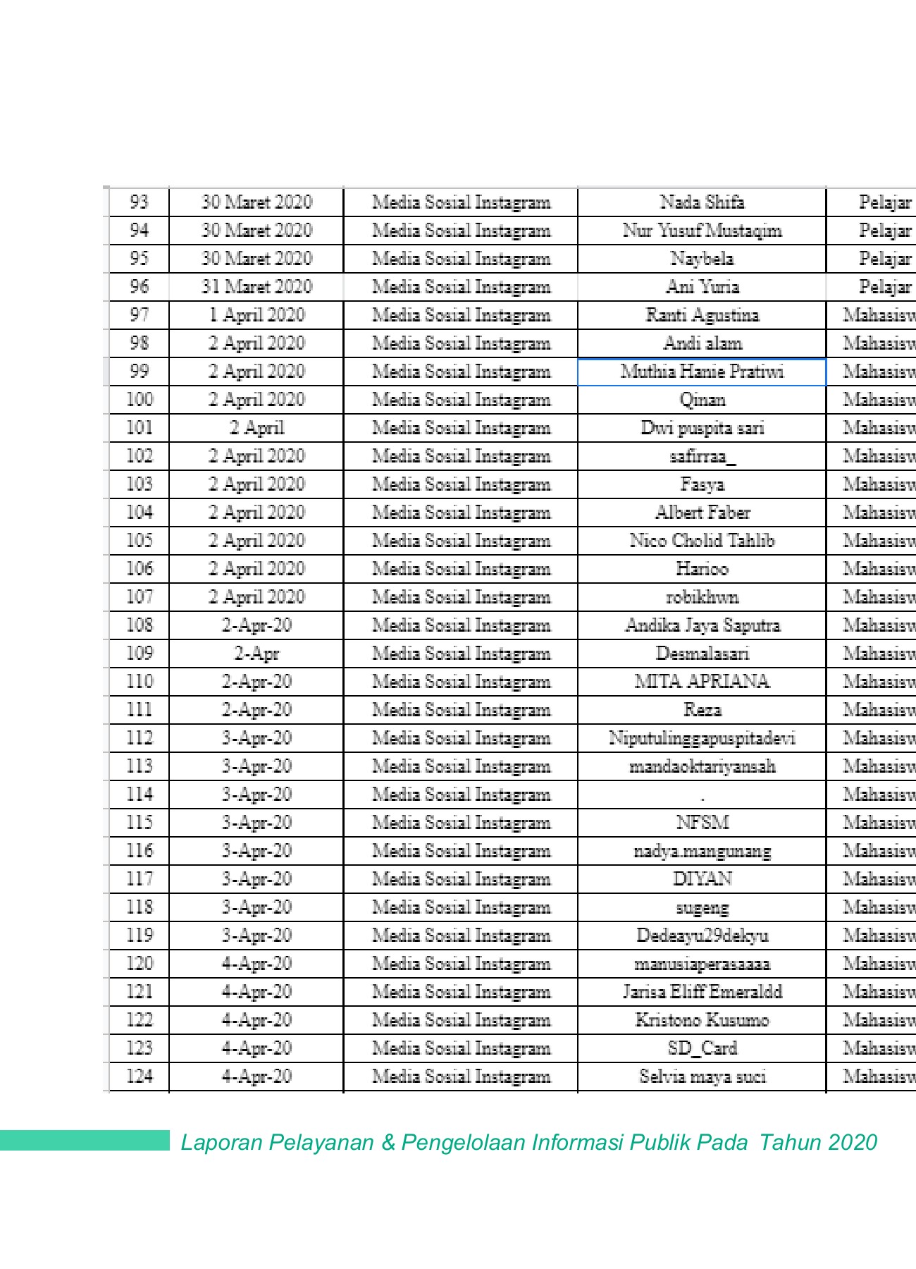 LAPORAN PELAYANAN PPID UNILA 2020 - satriamadangkara - Halaman 56 | PDF Online | PubHTML5