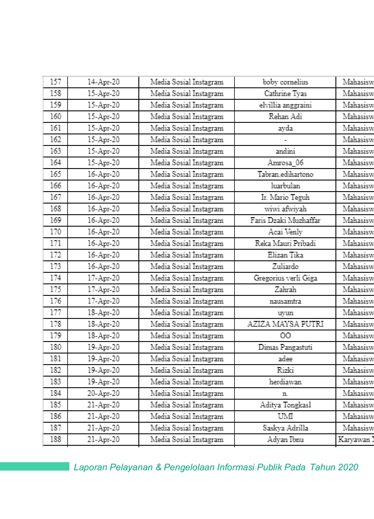LAPORAN PELAYANAN PPID UNILA 2020 - satriamadangkara - Halaman 60 | PDF Online | PubHTML5