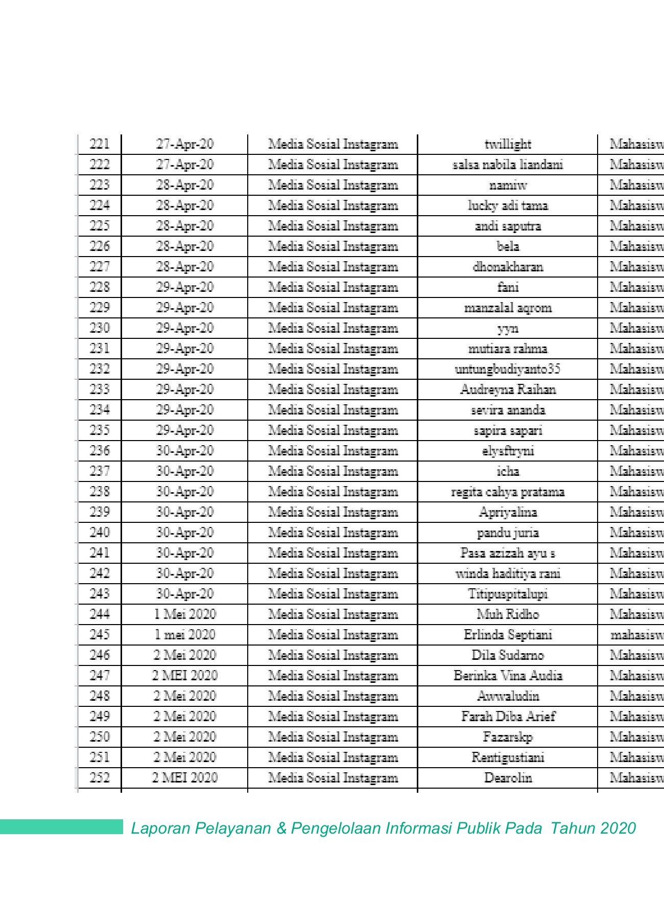 LAPORAN PELAYANAN PPID UNILA 2020 - satriamadangkara - Halaman 64 | PDF Online | PubHTML5