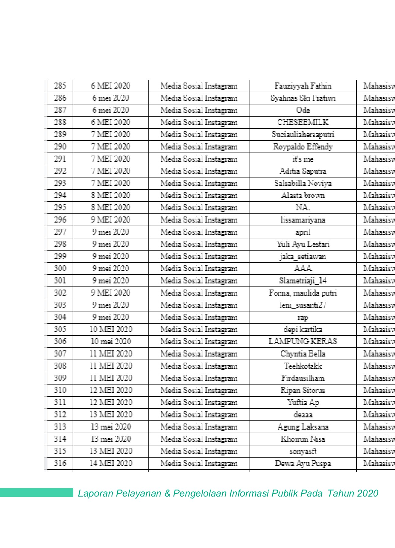 LAPORAN PELAYANAN PPID UNILA 2020 - satriamadangkara - Halaman 68 | PDF Online | PubHTML5