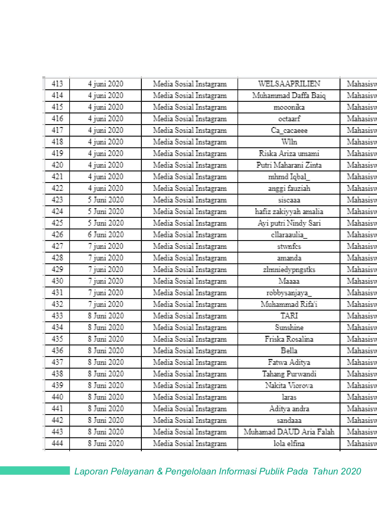LAPORAN PELAYANAN PPID UNILA 2020 - satriamadangkara - Halaman 76 | PDF Online | PubHTML5