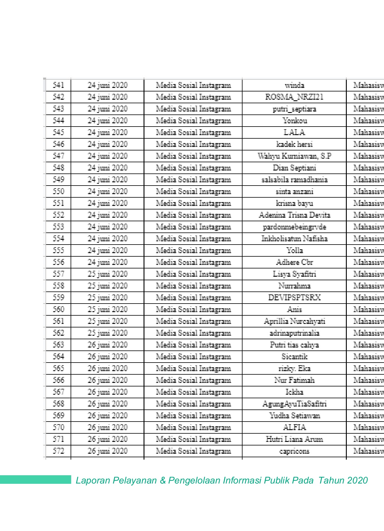 LAPORAN PELAYANAN PPID UNILA 2020 - satriamadangkara - Halaman 84 | PDF Online | PubHTML5