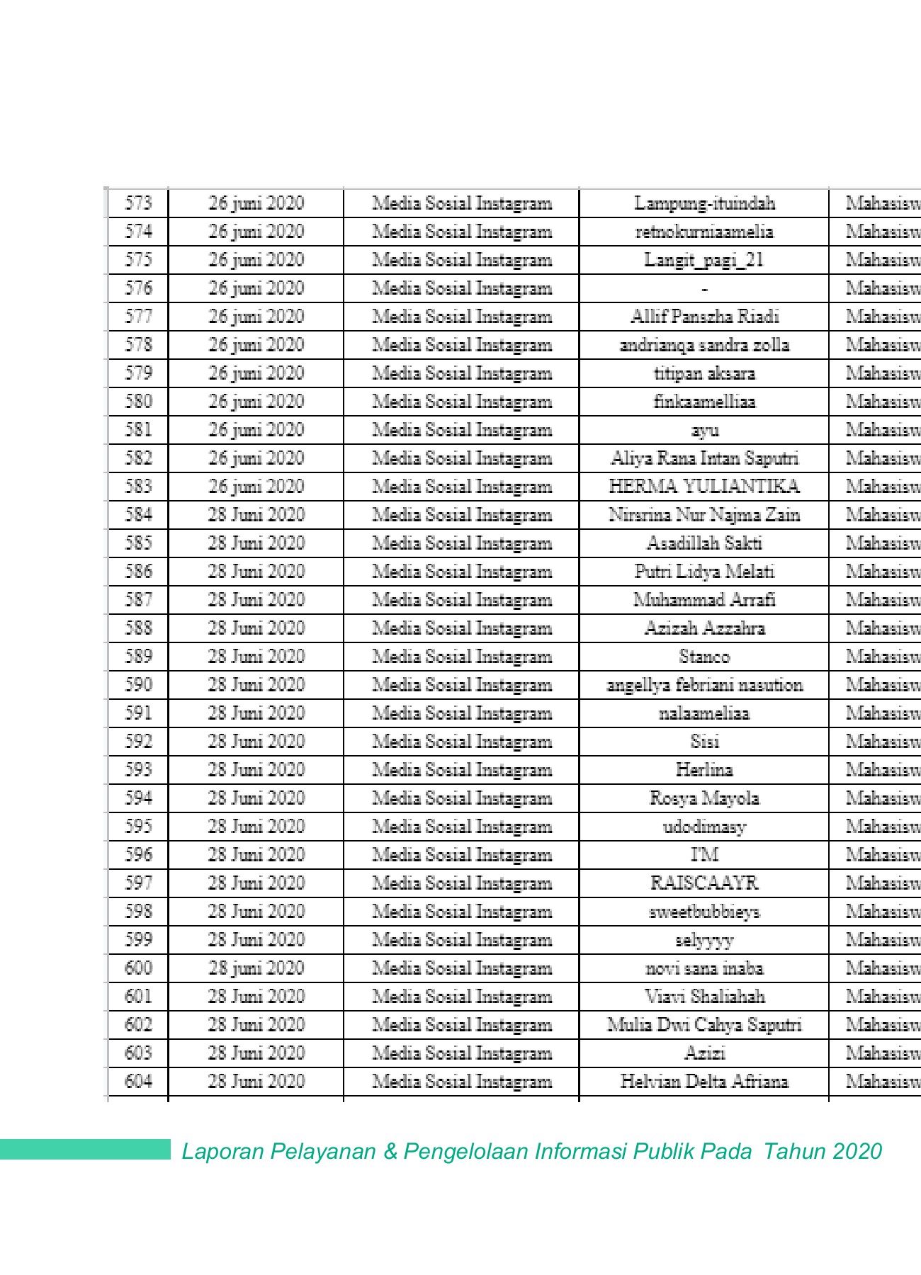 LAPORAN PELAYANAN PPID UNILA 2020 - satriamadangkara - Halaman 86 | PDF Online | PubHTML5