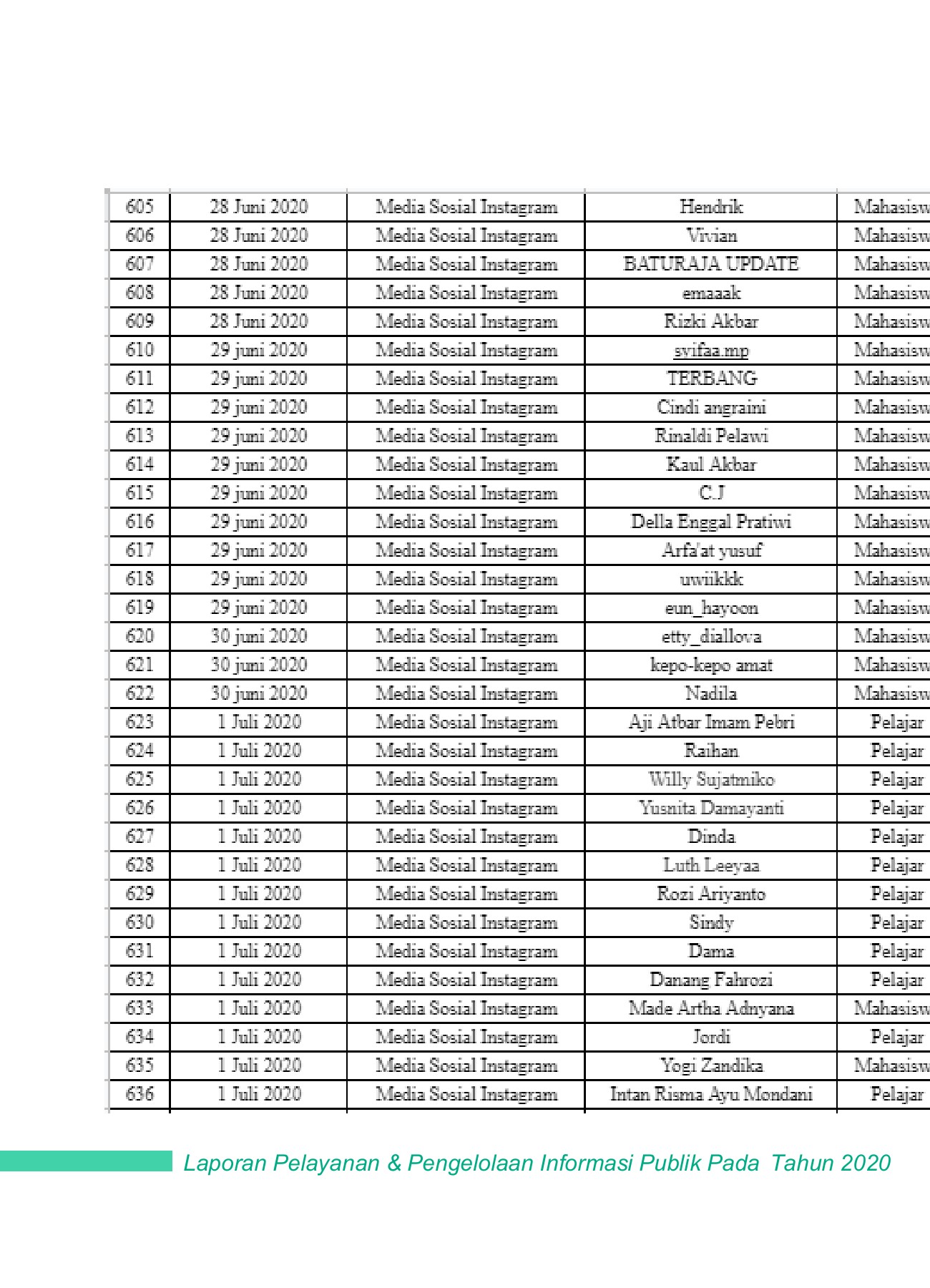 LAPORAN PELAYANAN PPID UNILA 2020 - satriamadangkara - Halaman 88 | PDF Online | PubHTML5