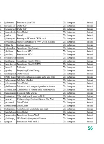 LAPORAN PELAYANAN PPID UNILA 2020 - satriamadangkara - Halaman 71 | PDF Online | PubHTML5