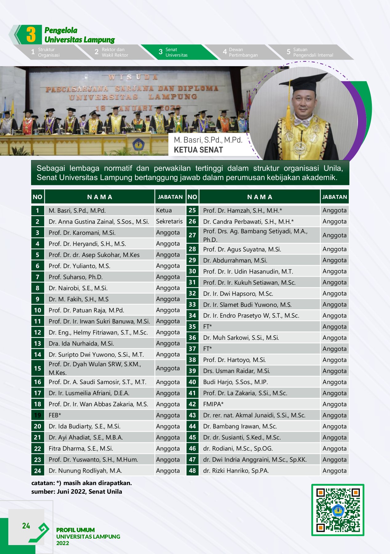 PROFIL UMUM UNILA 2022 - satriamadangkara - Kaca 38 | PDF Online | PubHTML5