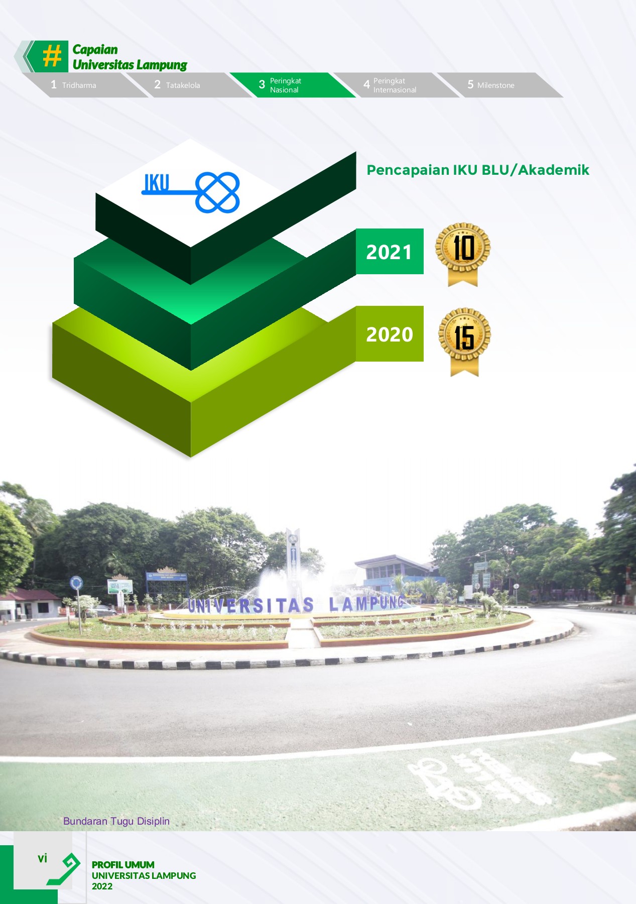 PROFIL UMUM UNILA 2022 - satriamadangkara - Kaca 8 | PDF Online | PubHTML5