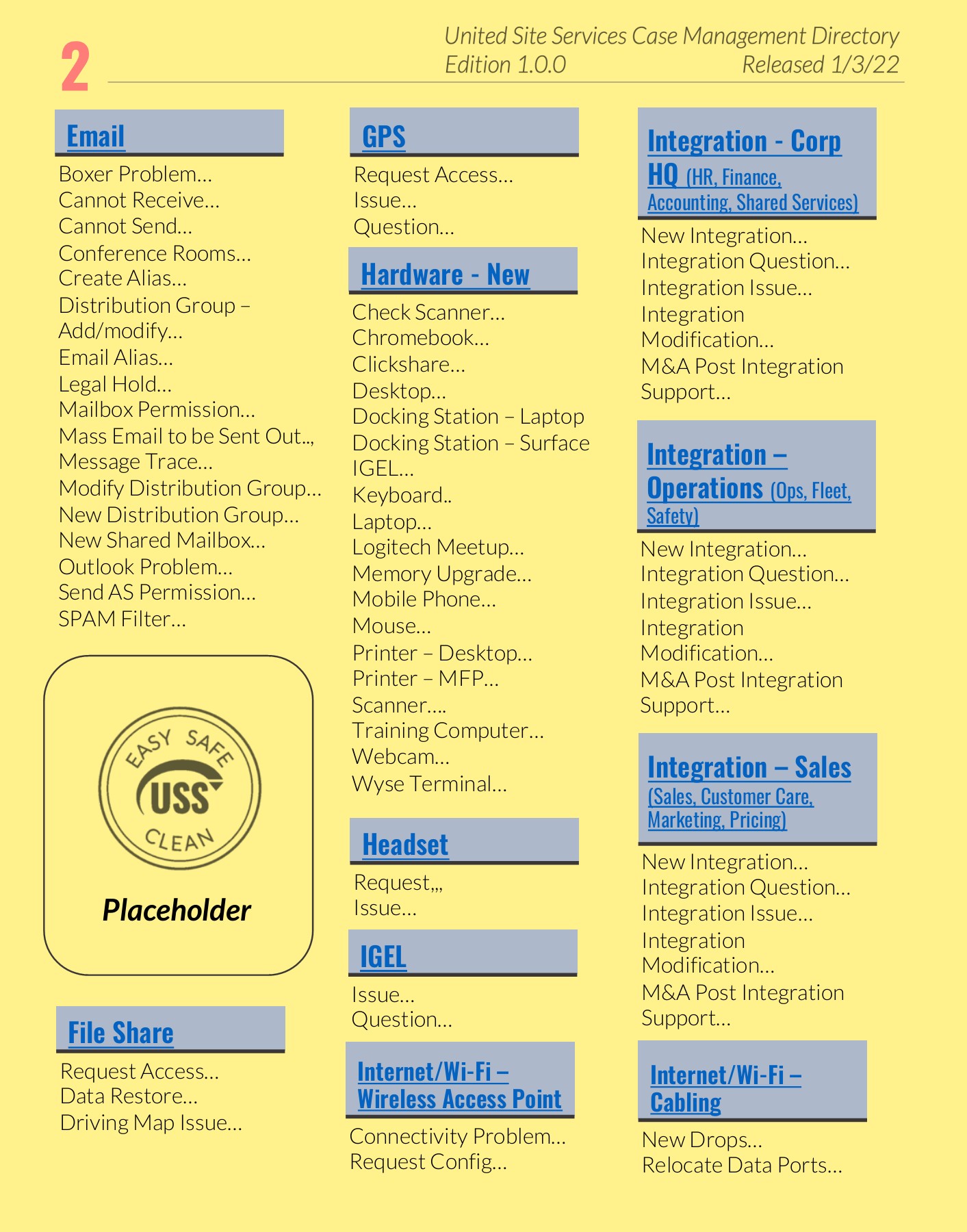 USS Case Management Directory - Yellow Pages - chris.j.mcmanus - Page 3 ...