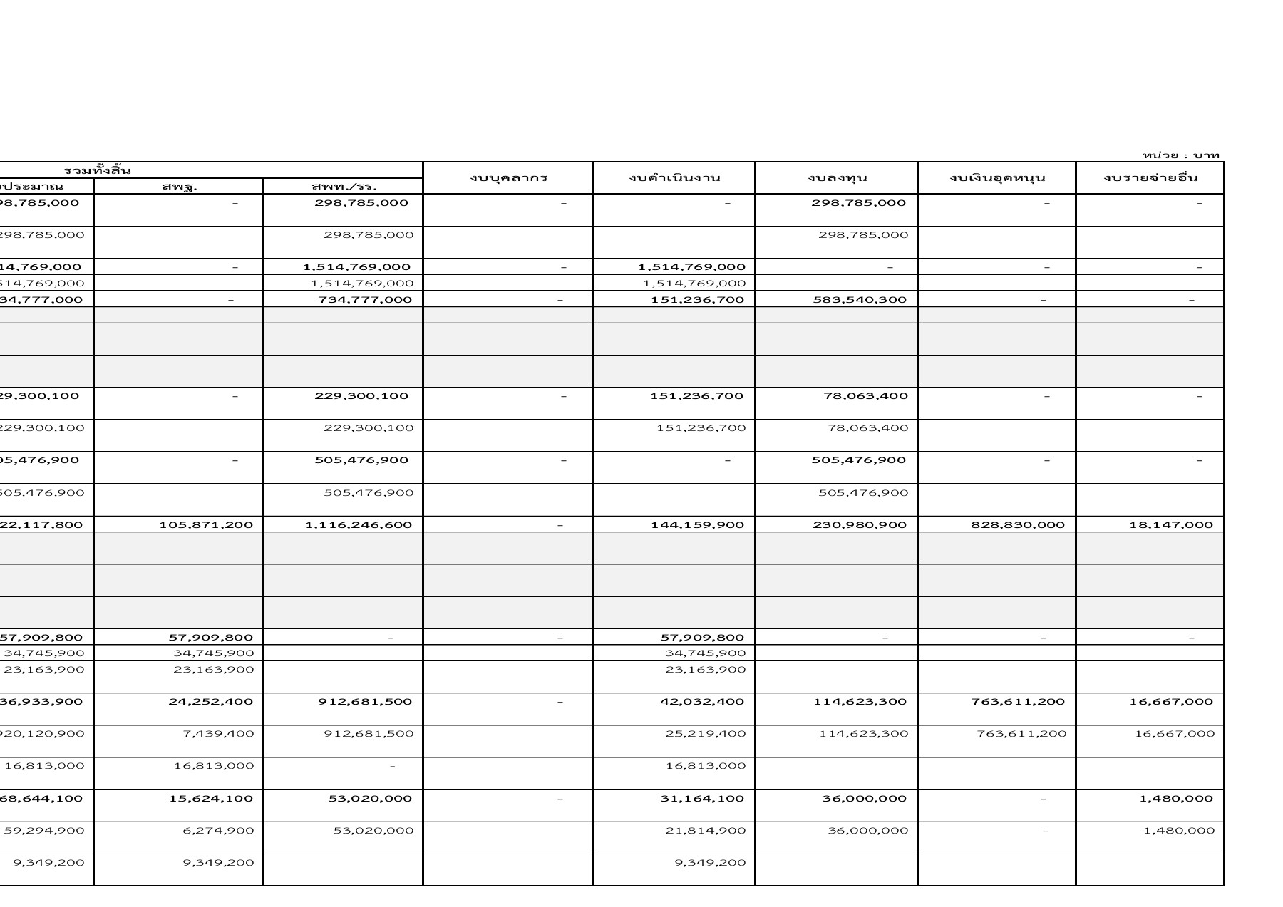 แผนปฏิบัติการสพฐ2563 - narwi i - หน้าหนังสือ 89 | พลิก PDF ออนไลน์ ...