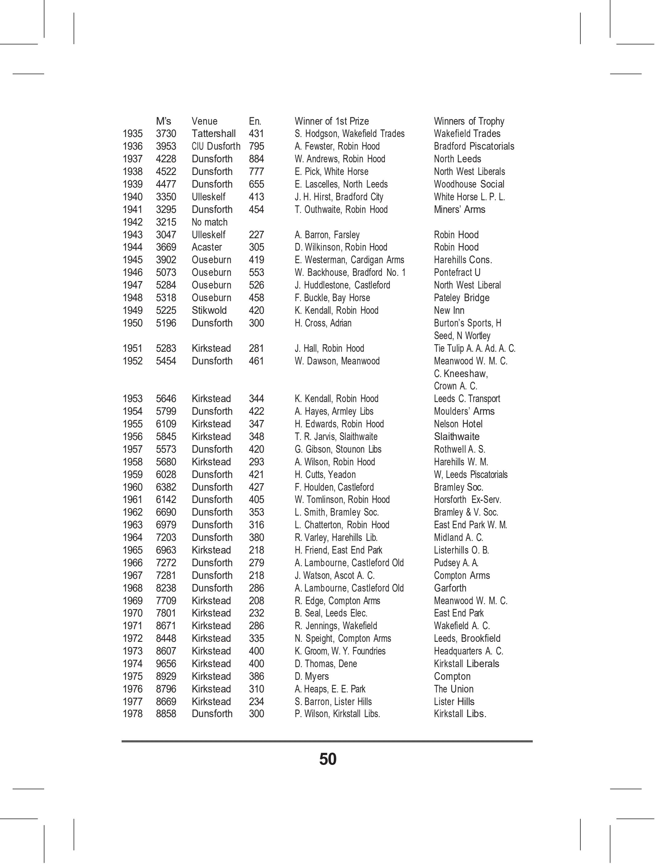2026 YEARBOOK IN PDF WITH CODES REMOVED - dave_rushton - Page 54 | Flip ...